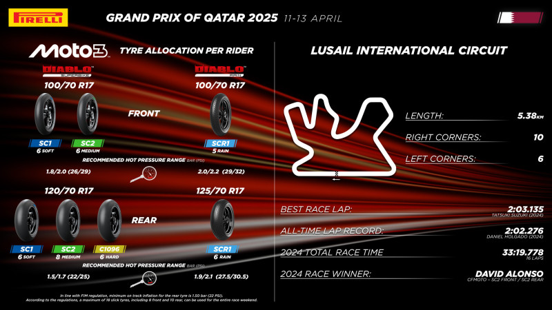 Per il GP del Qatar Pirelli conferma le mescole del 2024