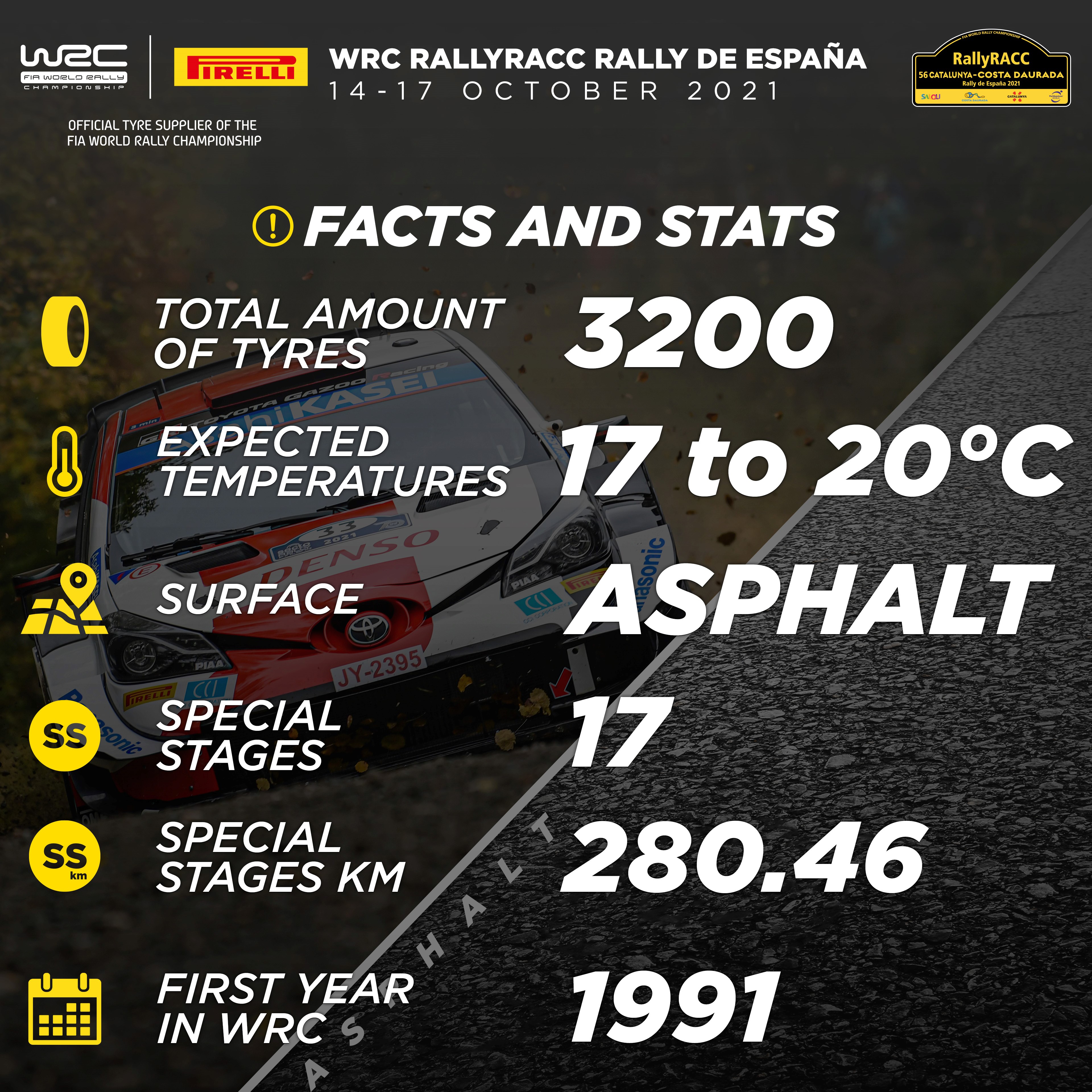 NEW PIRELLI P ZERO RA WRC HA ASPHALT TYRE MAKES ITS DEBUT IN SPAIN