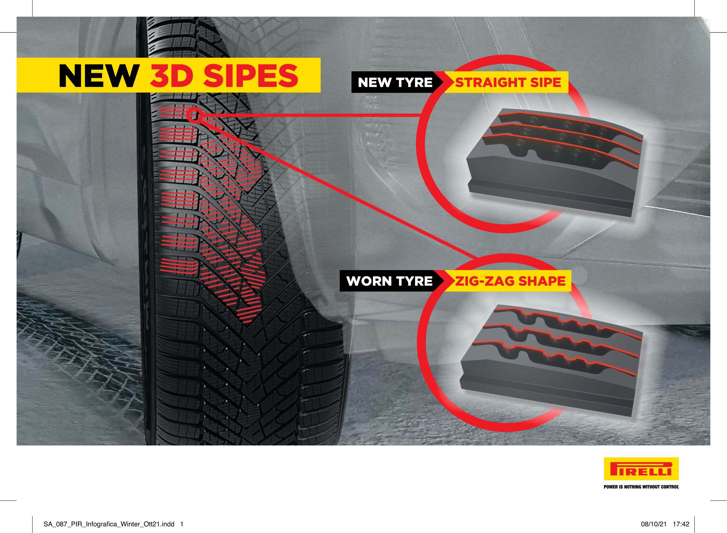 PIRELLI CINTURATO WINTER 2: A NEW ‘SNOW-CATCHING’ EXTENDABLE TYRE SIPE ...