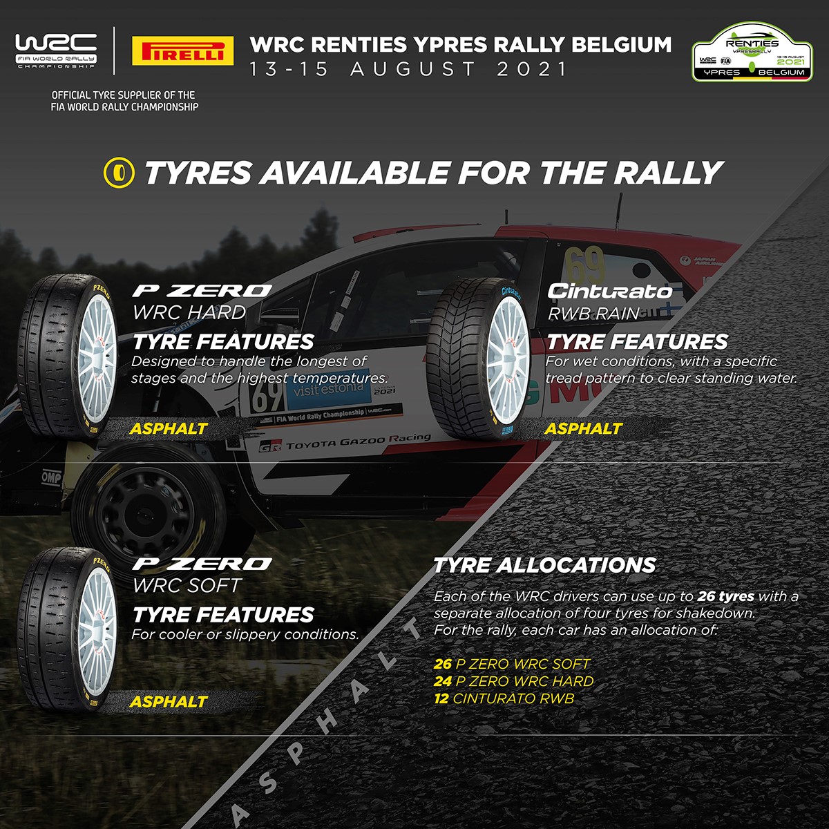 WRC DEBUTS IN YPRES AND SPA ON PIRELLI P ZERO TYRES
