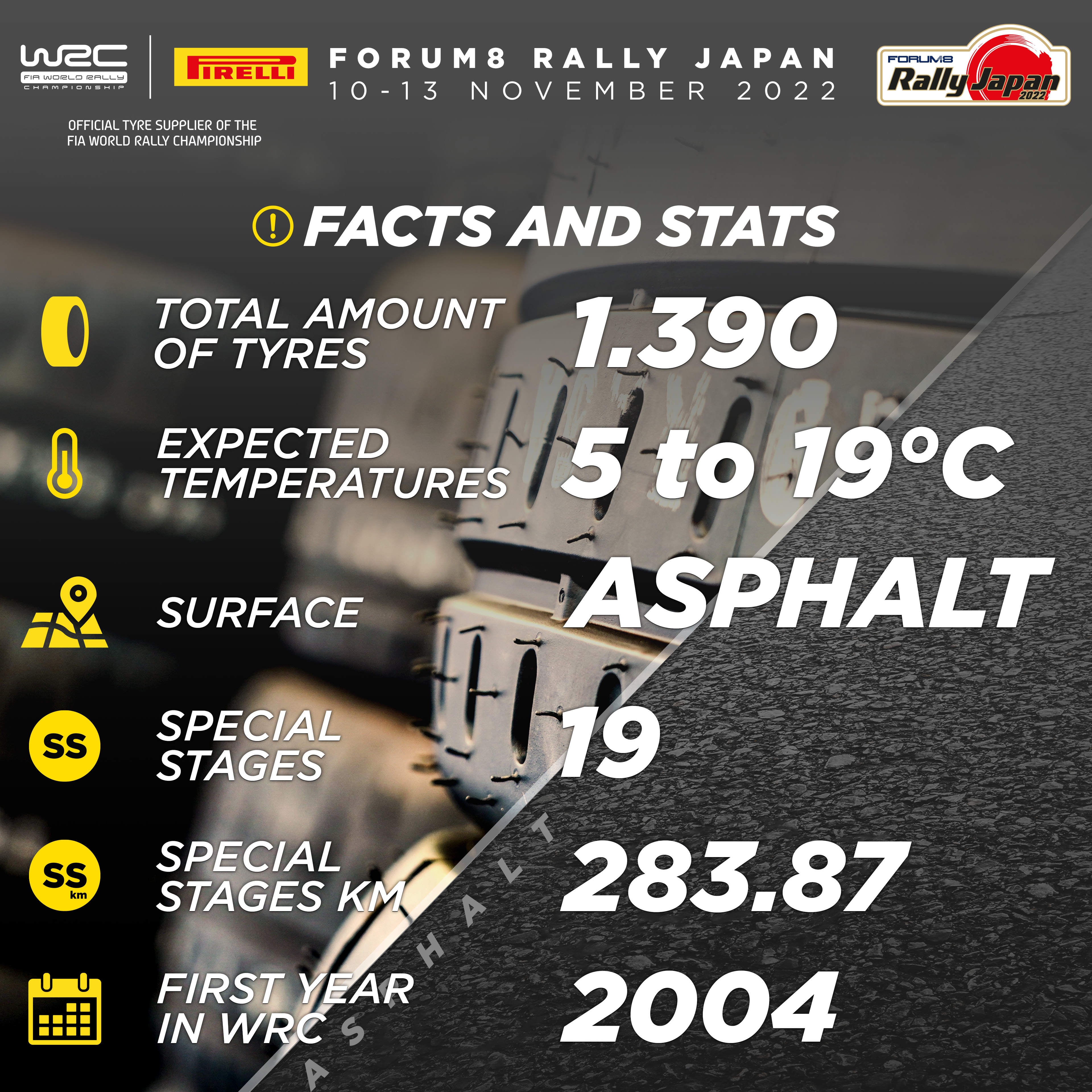 WORLD RALLY CHAMPIONSHIP COMES TO AN END IN JAPAN WITH AN ALL-NEW RACE
