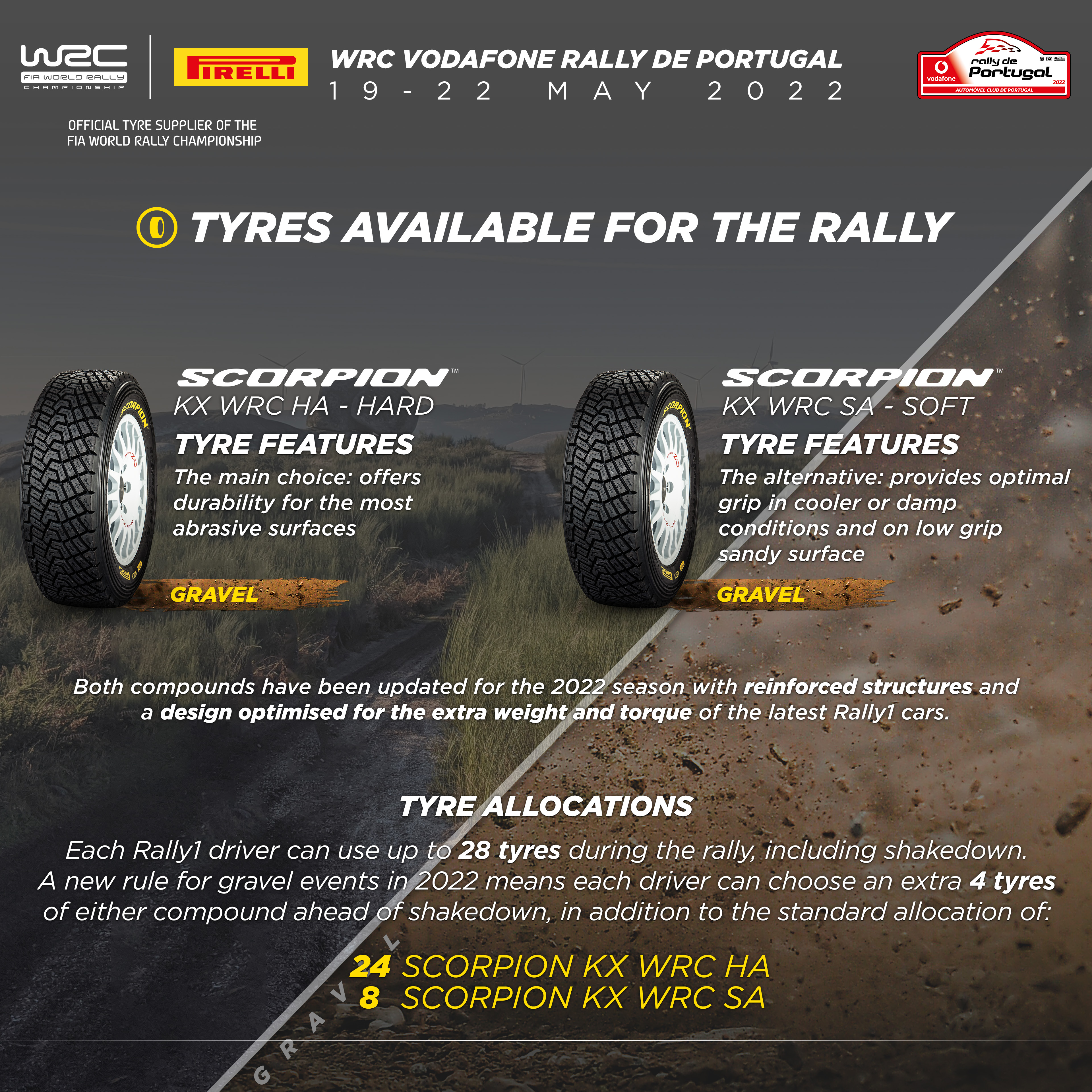 PIRELLI’S LATEST SCORPION WRC GRAVEL TYRES DEBUT IN PORTUGAL