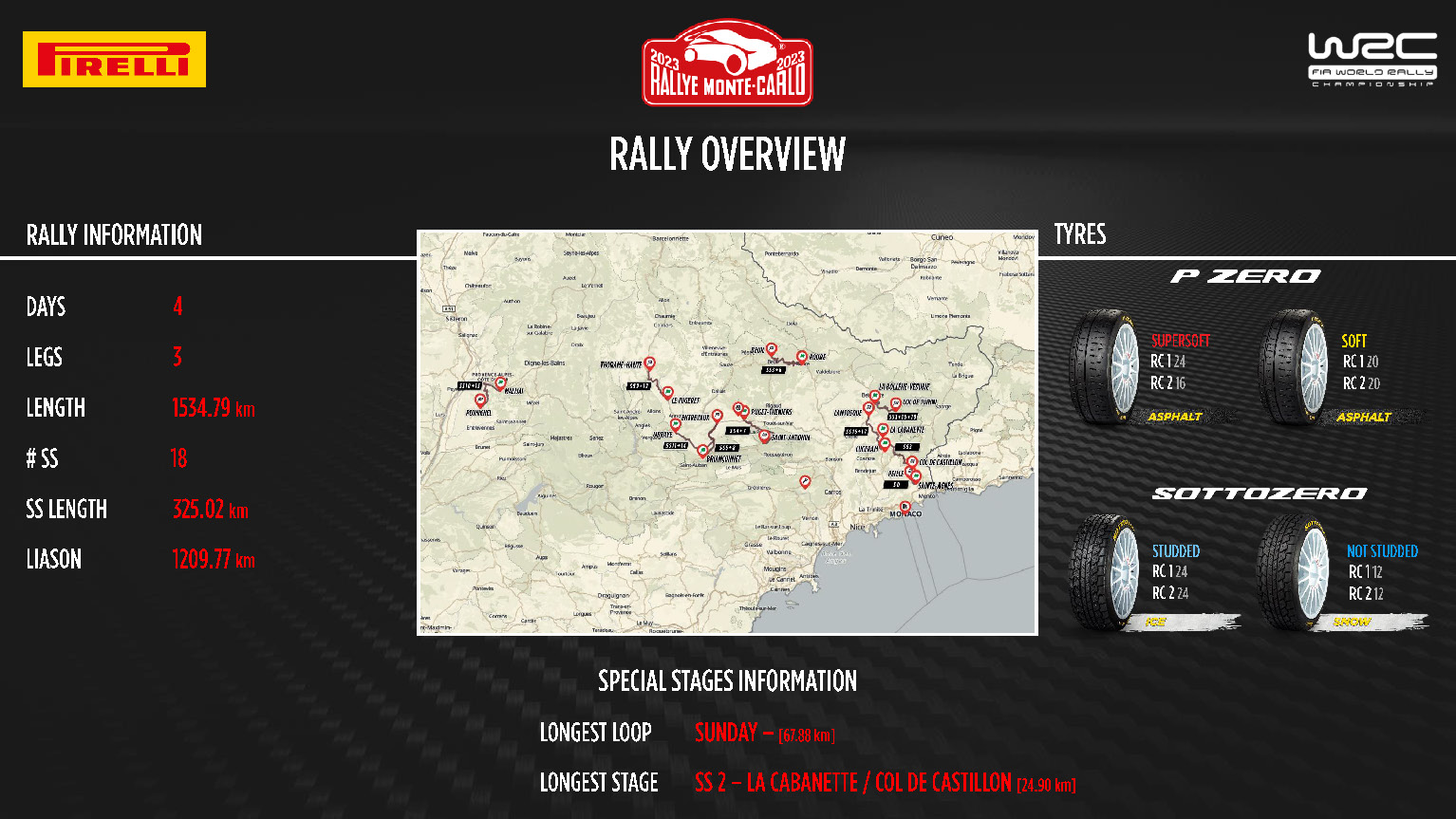 RALLY, MONTECARLO ALTERNATING ROAD SURFACES THE REAL CHALLENGE FOR ...