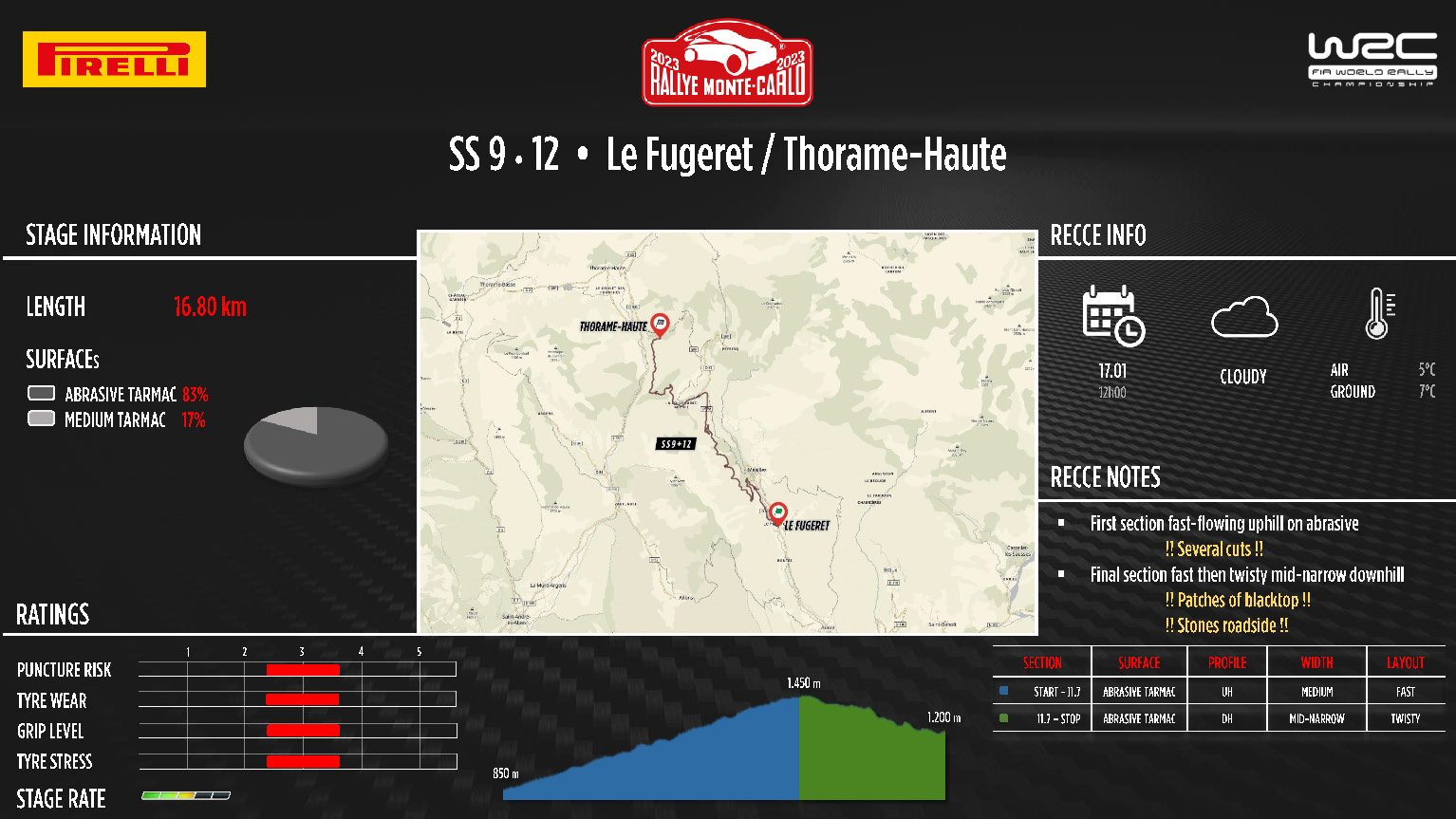 RALLY, MONTECARLO ALTERNATING ROAD SURFACES THE REAL CHALLENGE FOR ...