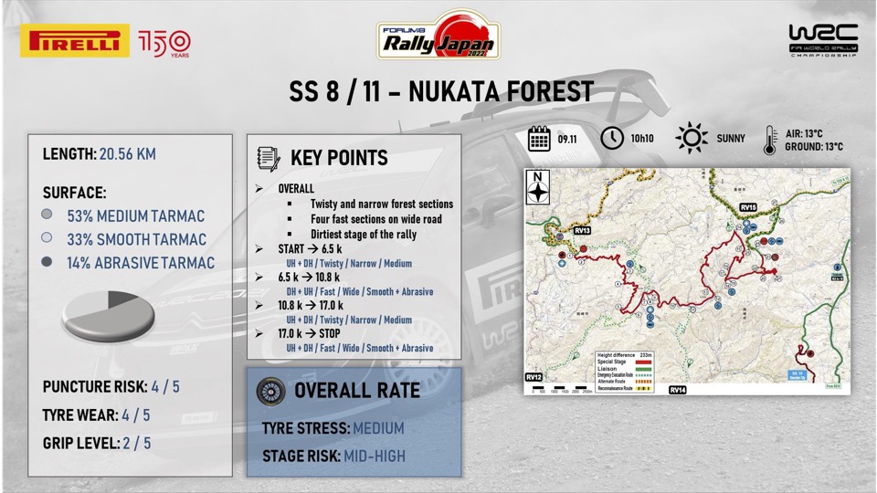 RALLY JAPAN, P ZERO HARD THE ONLY CHOICE IN WRC1
