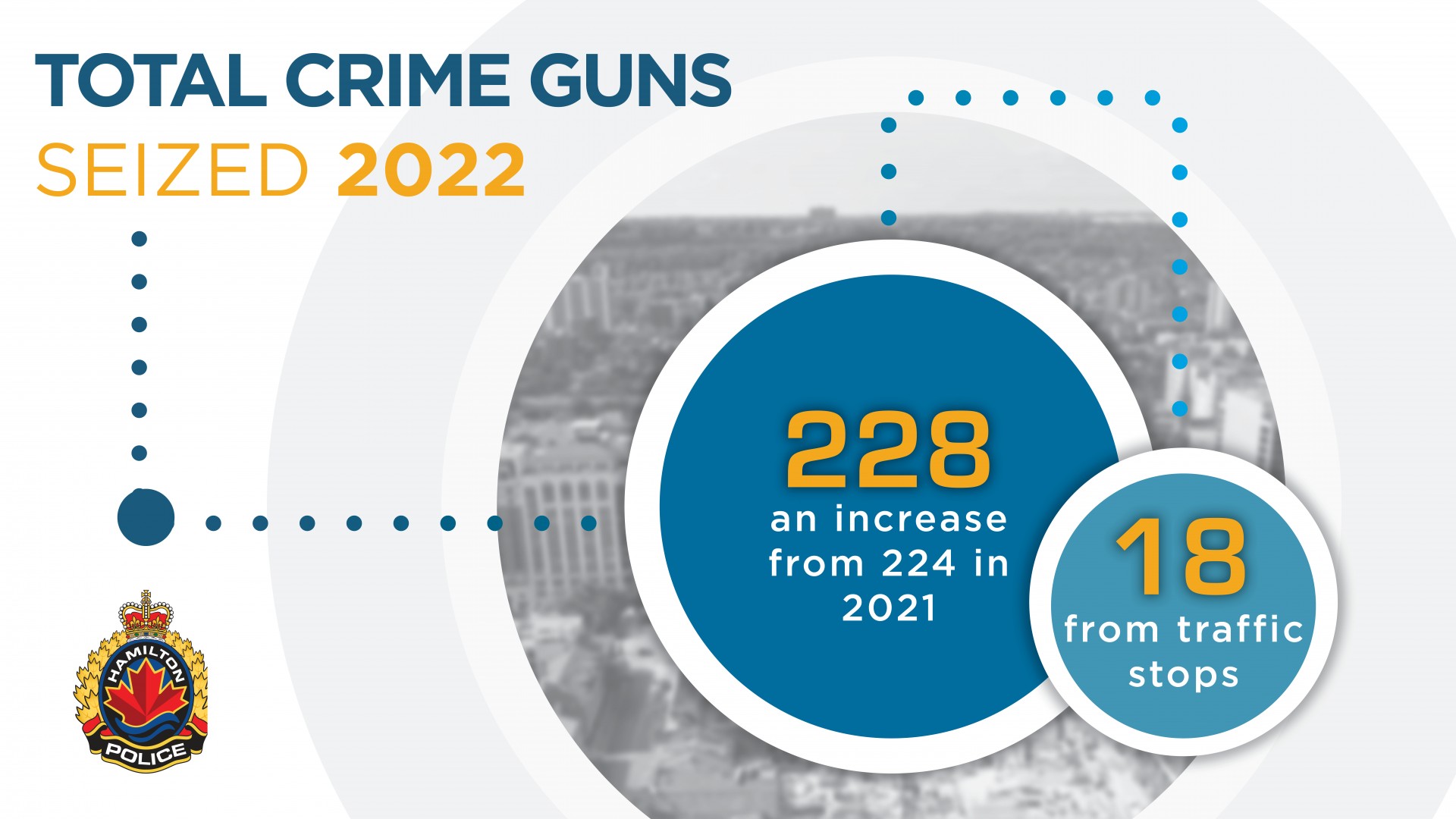 Hamilton Police Note Increase in Crime Guns
