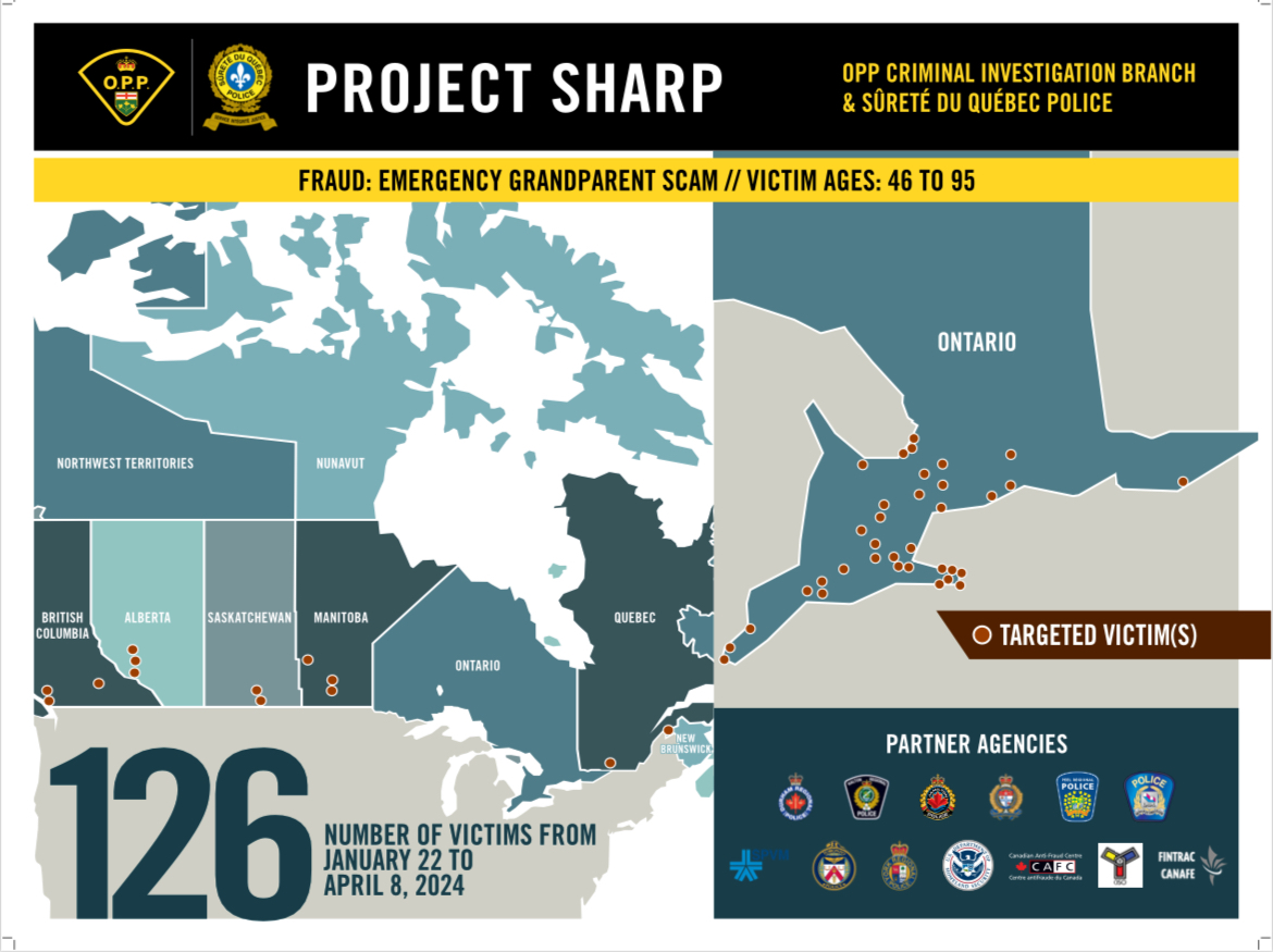 Project Sharp - 14 ARRESTED FOR USING EMERGENCY GRANDPARENT SCAM ACROSS ...