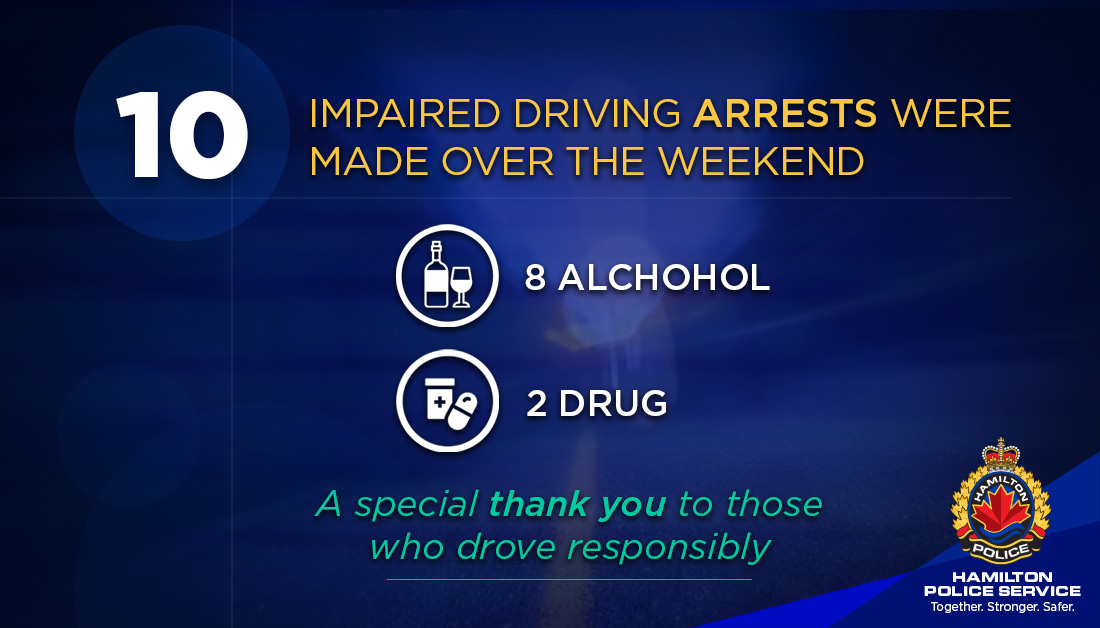 Impaired Stats from Super Bowl Weekend