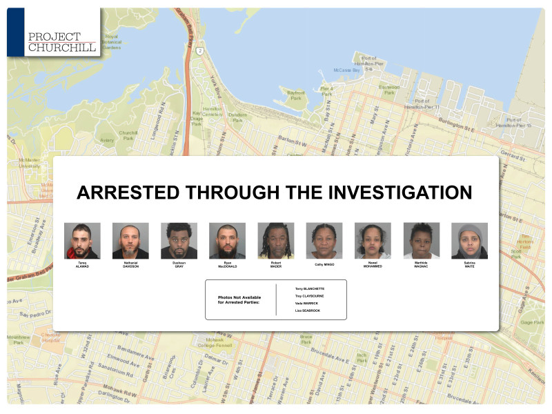 Project Churchill Disrupts Local Gang Activity