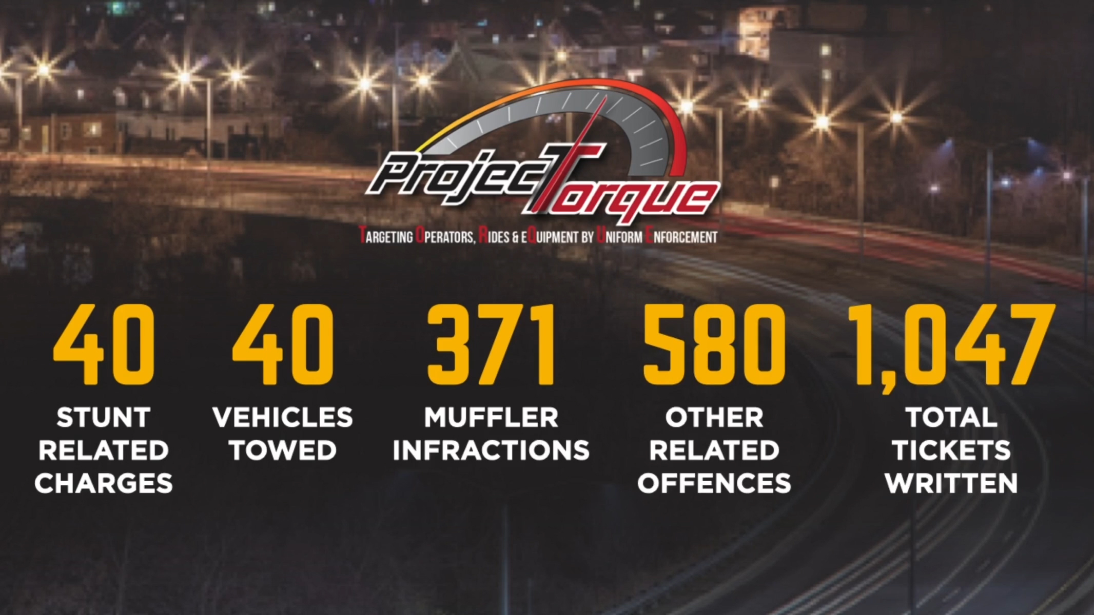 Project TORQUE (Targeting Operators, Rides and Equipment by Uniform ...