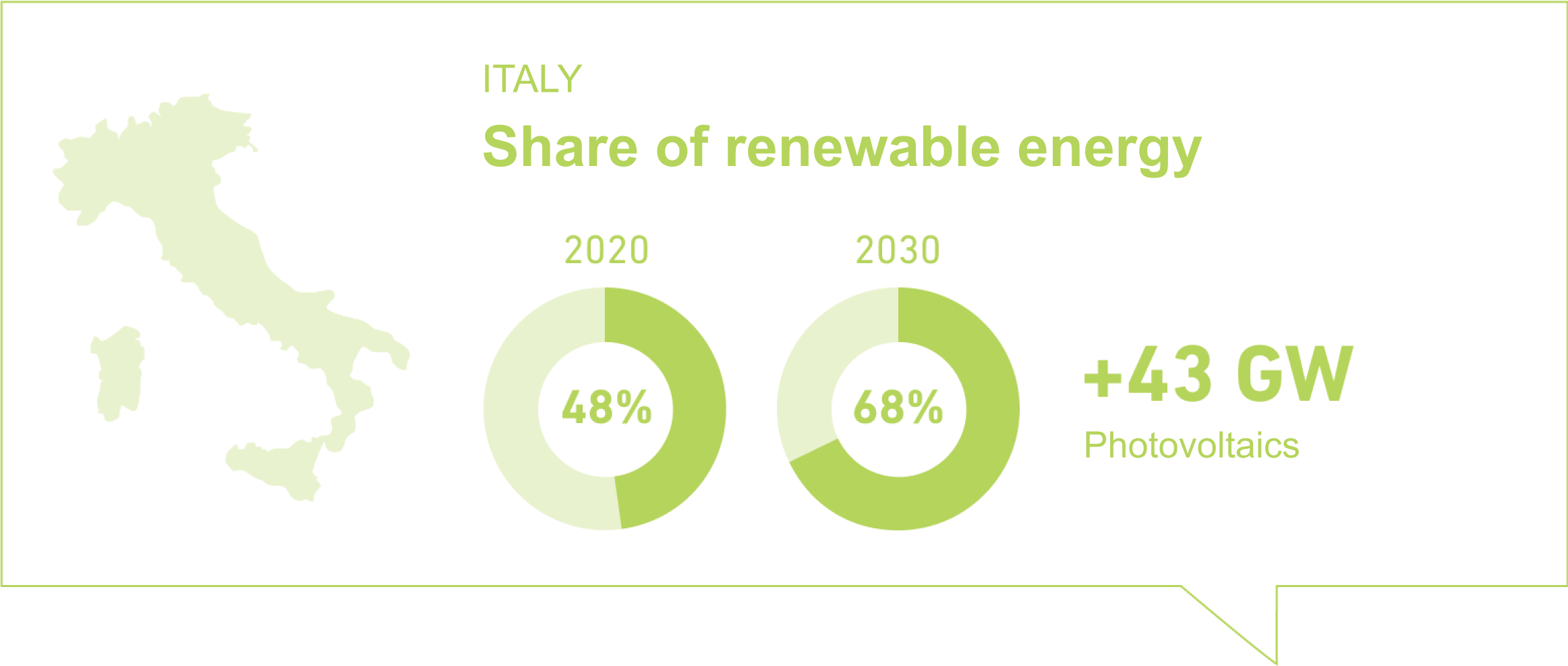 One goal, different approaches