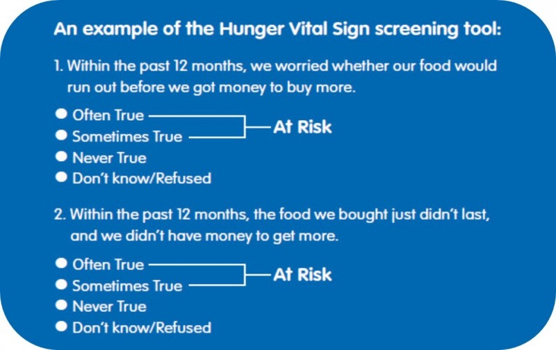 Food Insecurity Screening in the Allergy Specialty