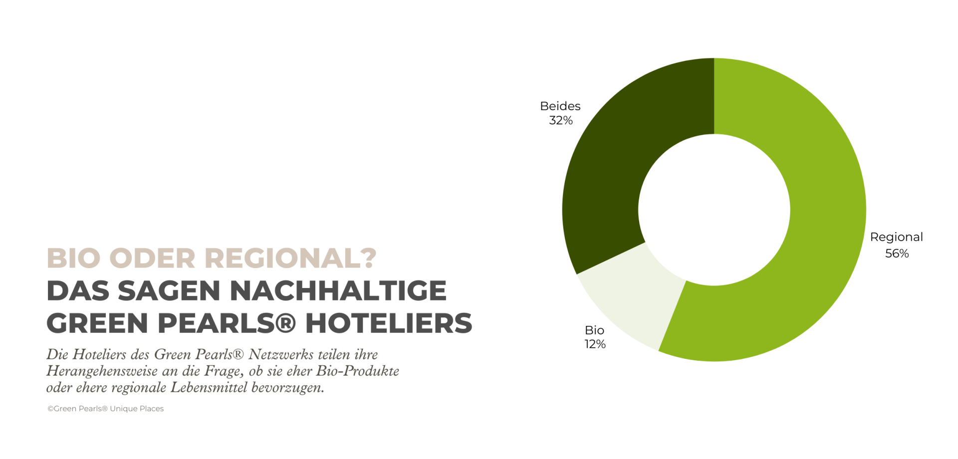 Bio vs. Regional: Dialog aus der nachhaltigen Hospitality