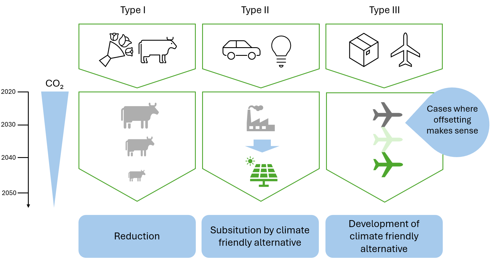 Who is atmosfair? | Fact Check & Climate Protection