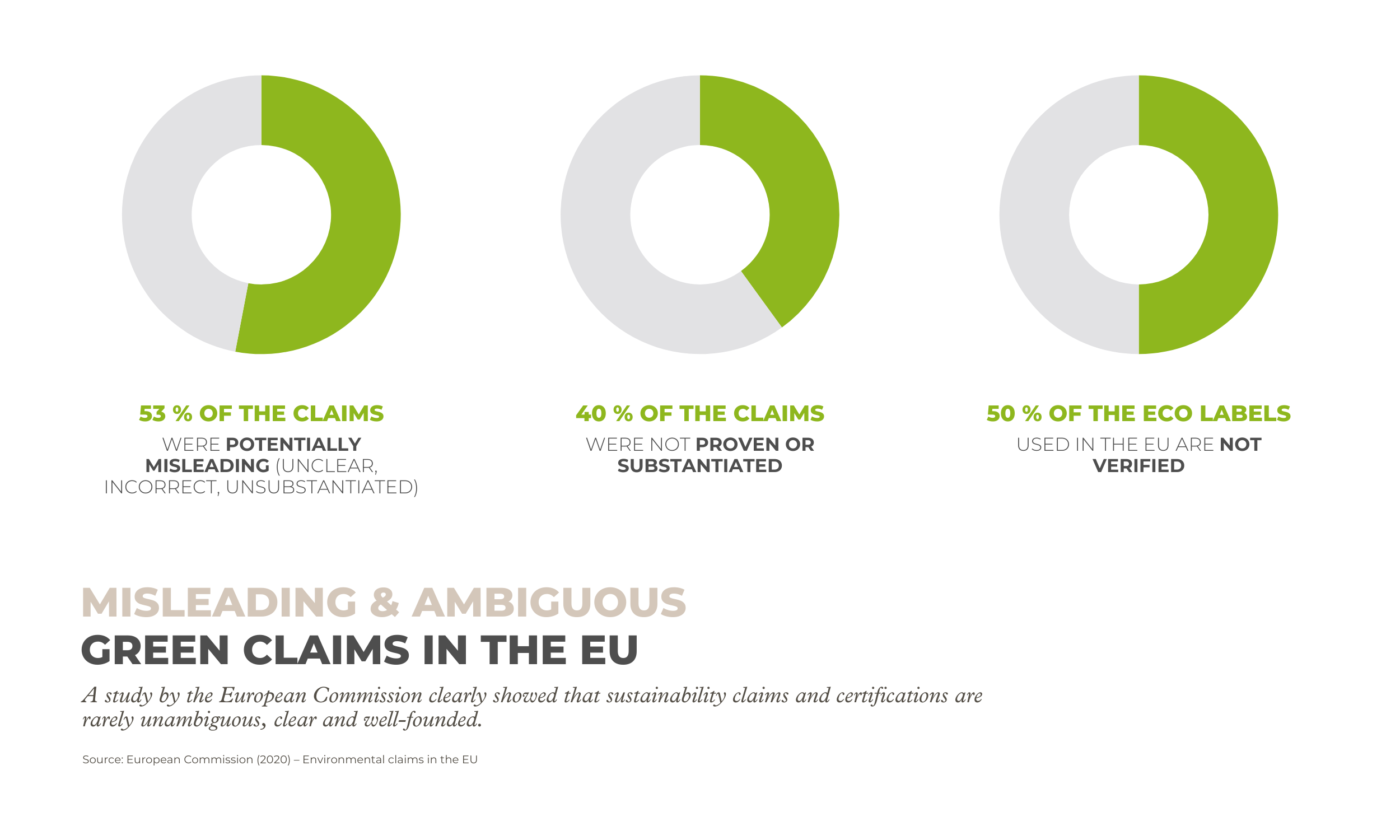 Sustainability Communication: New EU Guidelines for Hotels