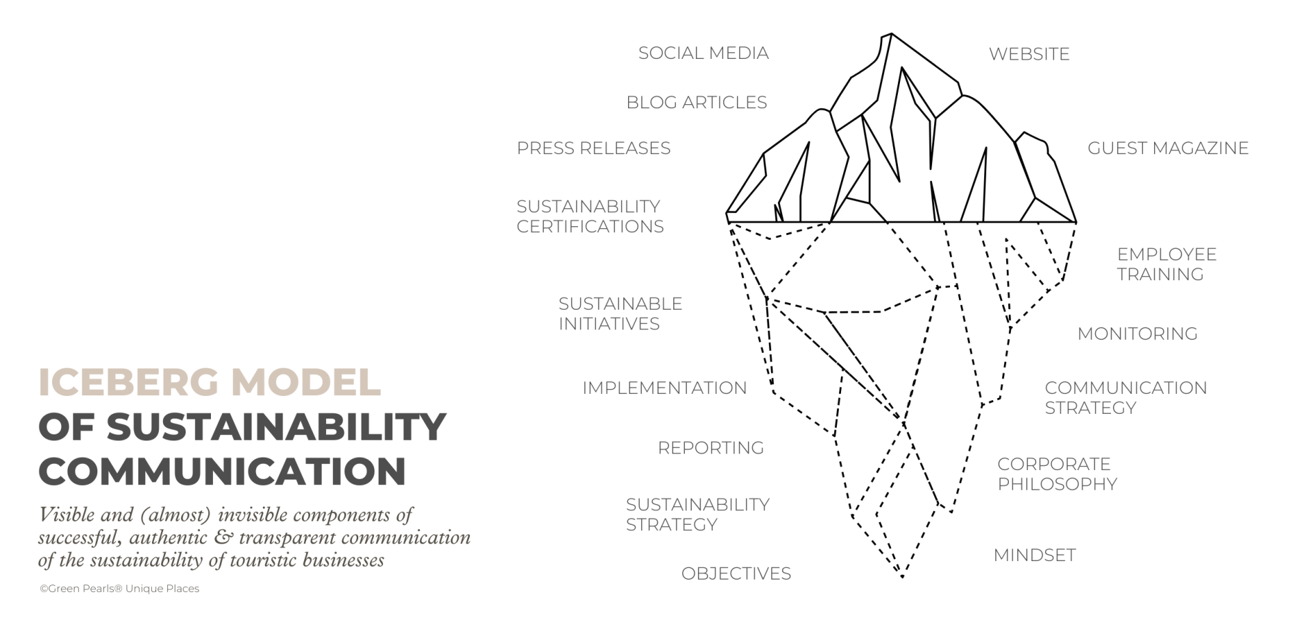 Sustainability is more than Corporate Image - but that too!