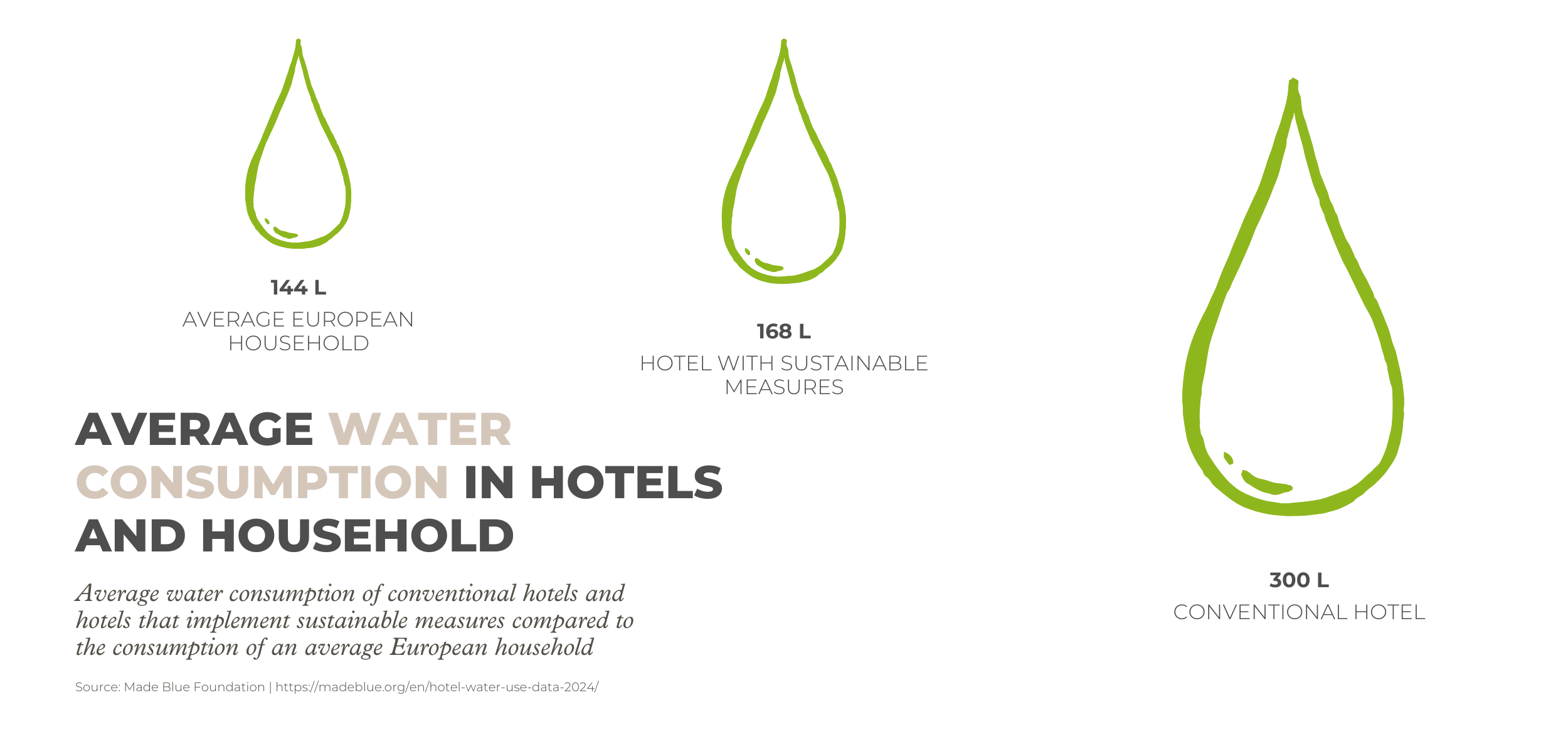 Eco Hotel Bathrooms: How Hotels are Reducing Water Usage