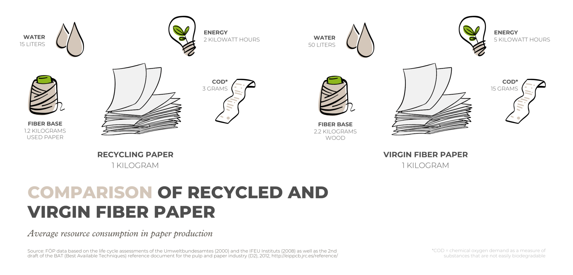 Print Products in Eco-Hotels: Examples, Learnings, Challenge