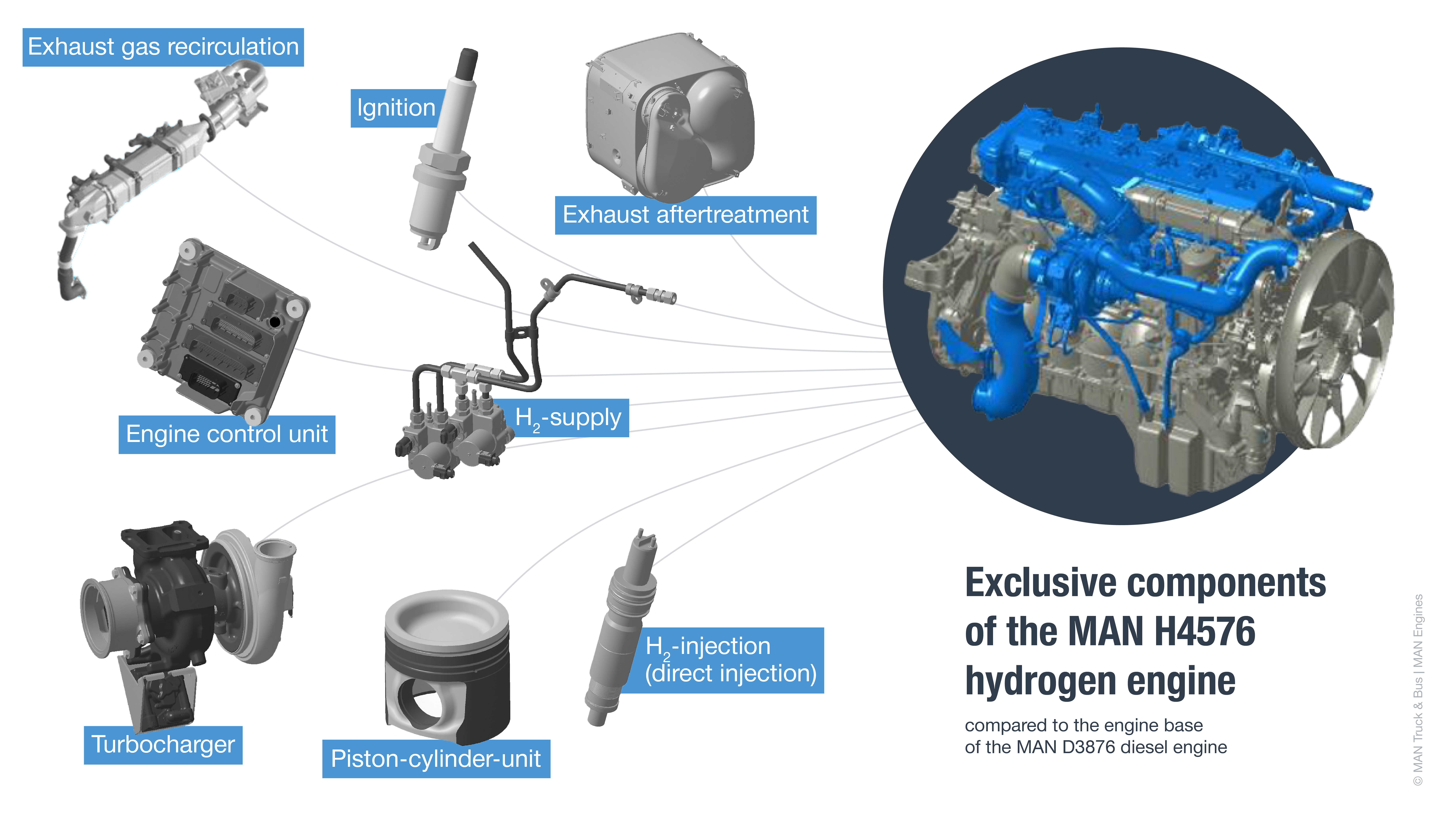 MAN Engines presents groundbreaking hydrogen combustion engine for off ...