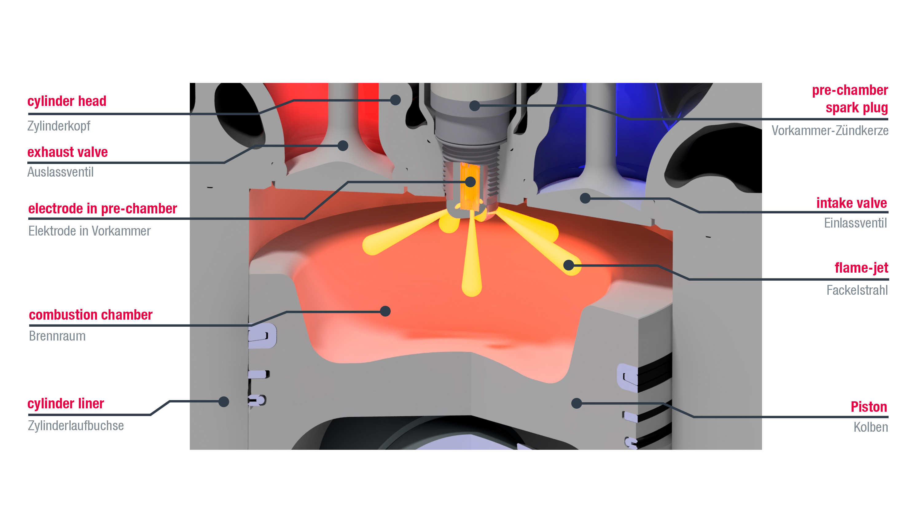 MAN Engines: Increased efficiency in turbocharged natural gas engines ...