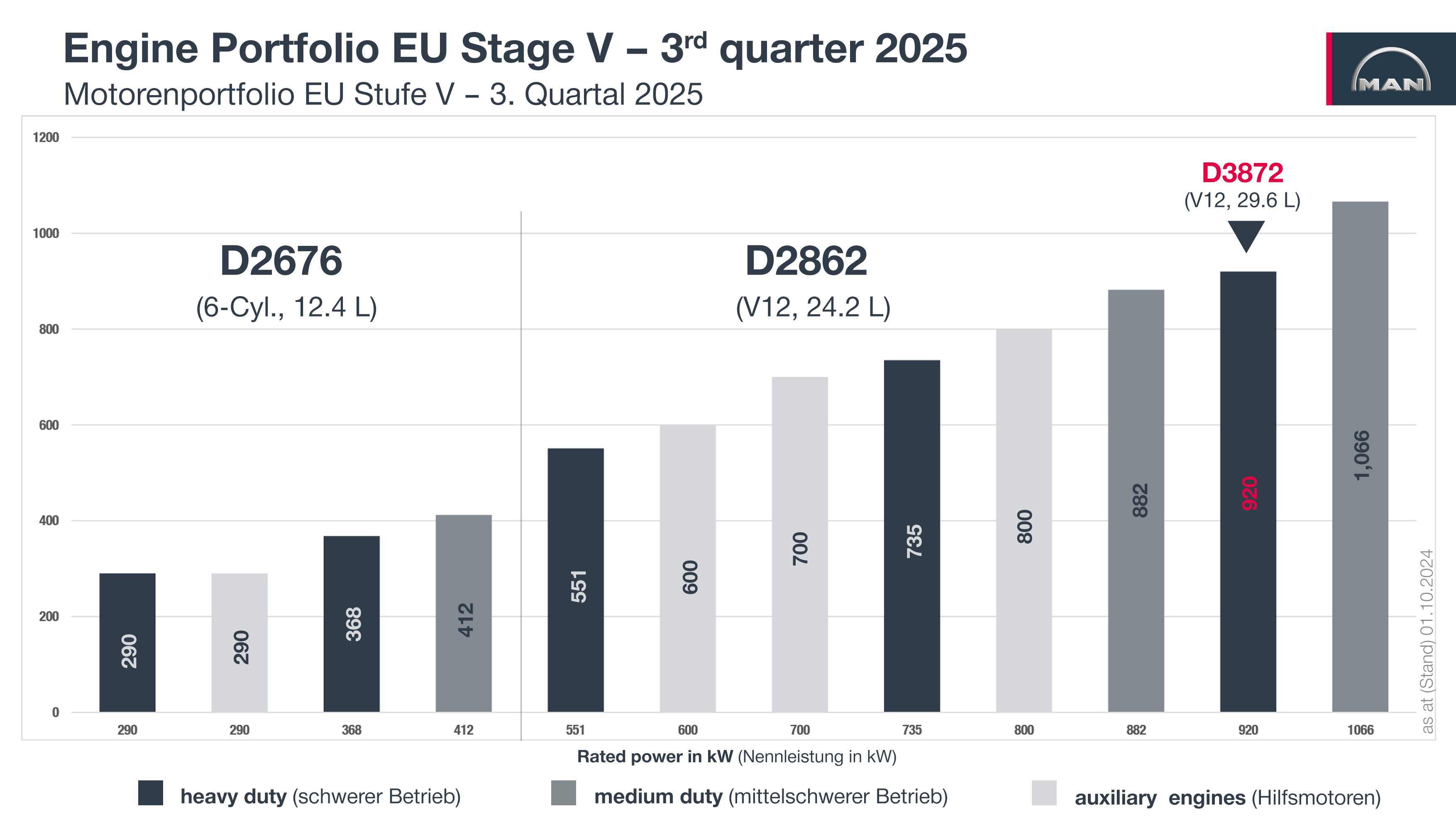 MAN Engines expands engine portfolio for marine applications in EU ...