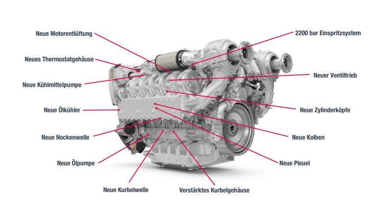 MAN Engines – neue Motorenbaureihe MAN D3872 mit deutlich mehr Hubraum ...