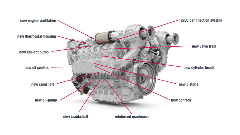 MAN Engines – new MAN D3872 engine series with significantly more ...