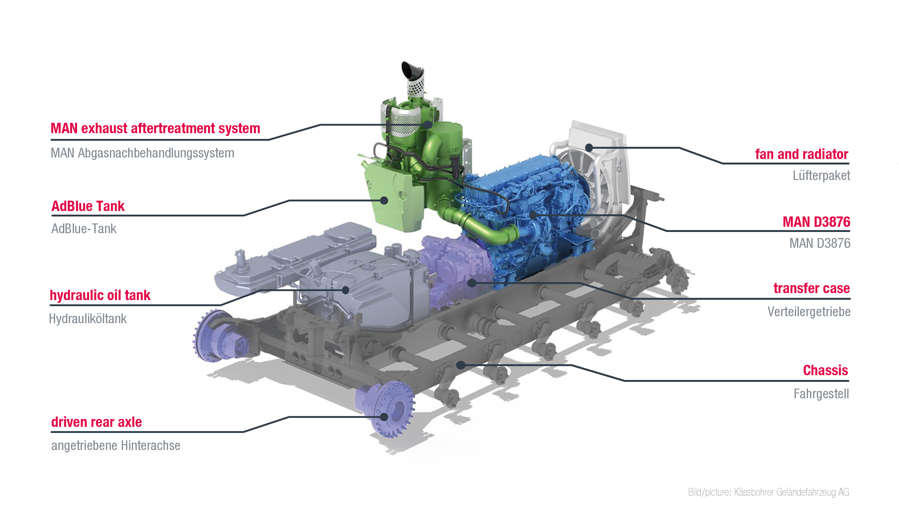 New cooperation: MAN D3876 engine ensures high thrust and future ...