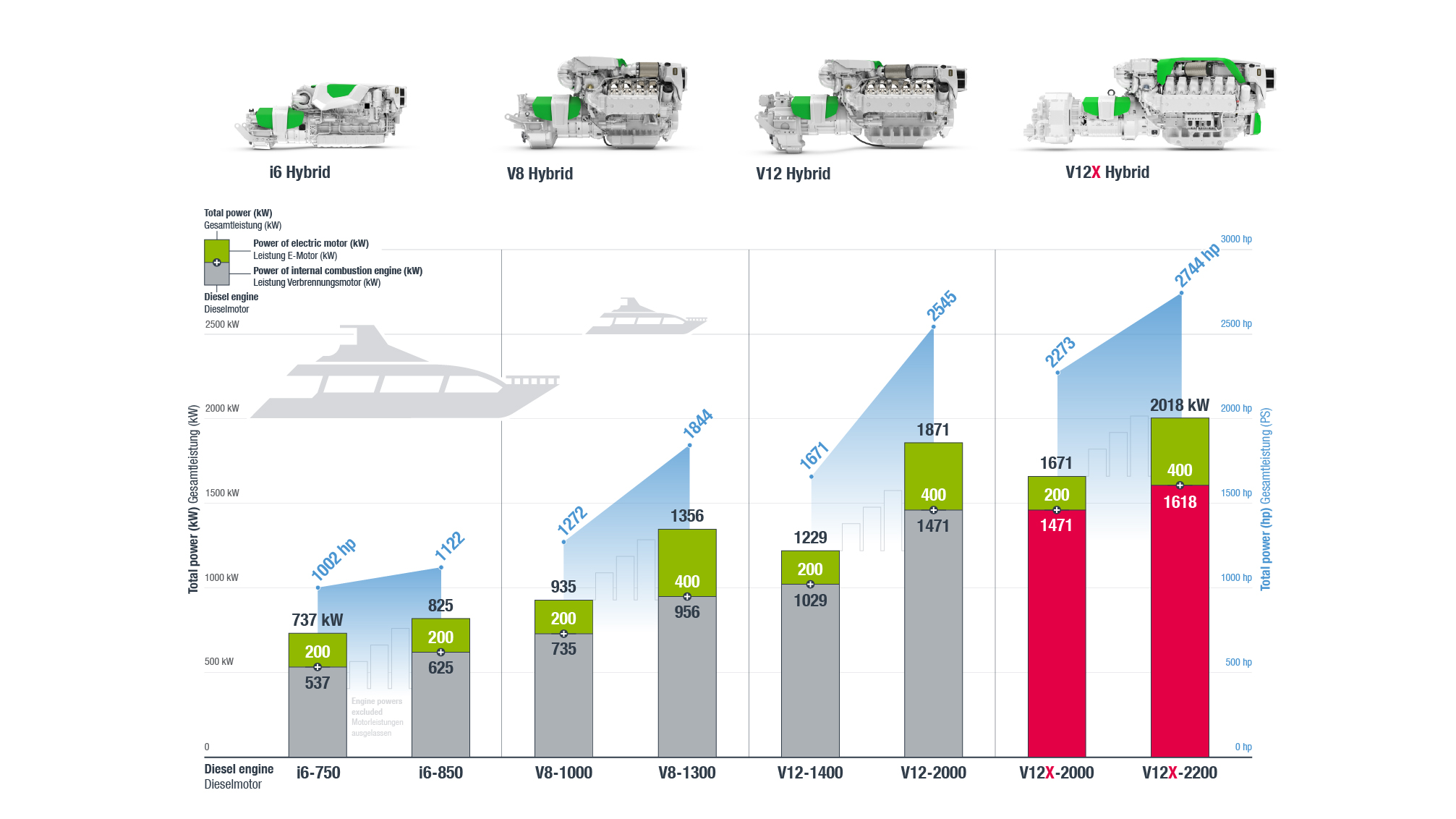 MAN Engines expands hybrid portfolio for yacht applications with 30 ...