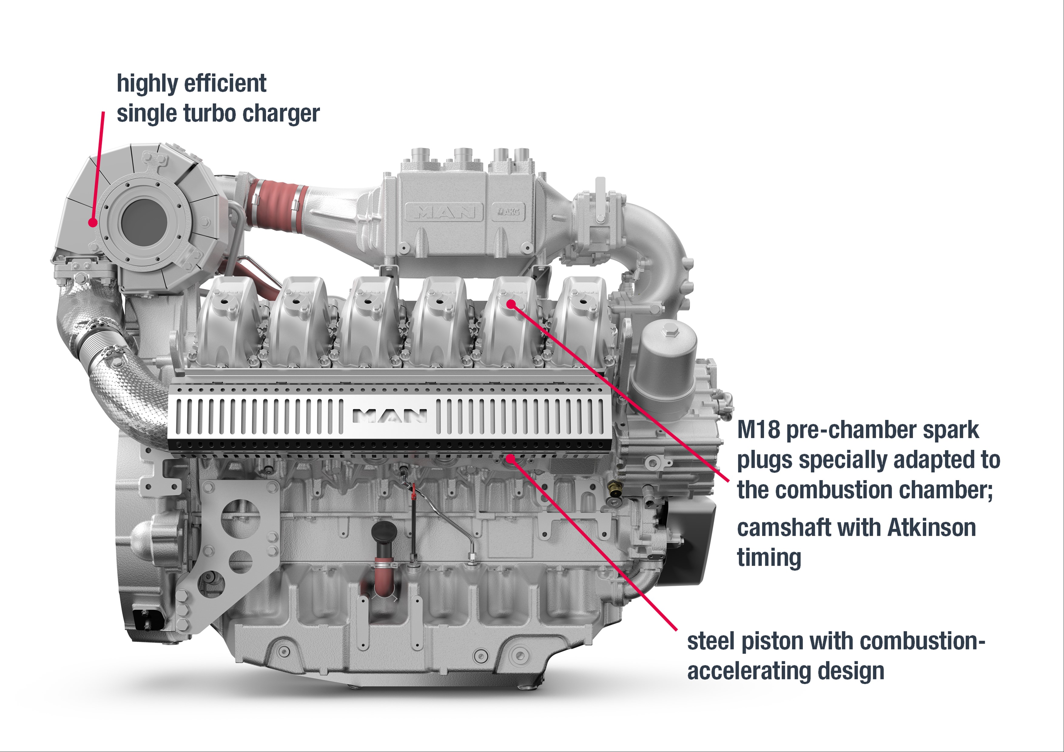 New MAN E3872 gas engine with 44.0% efficiency and 735 kW power output ...