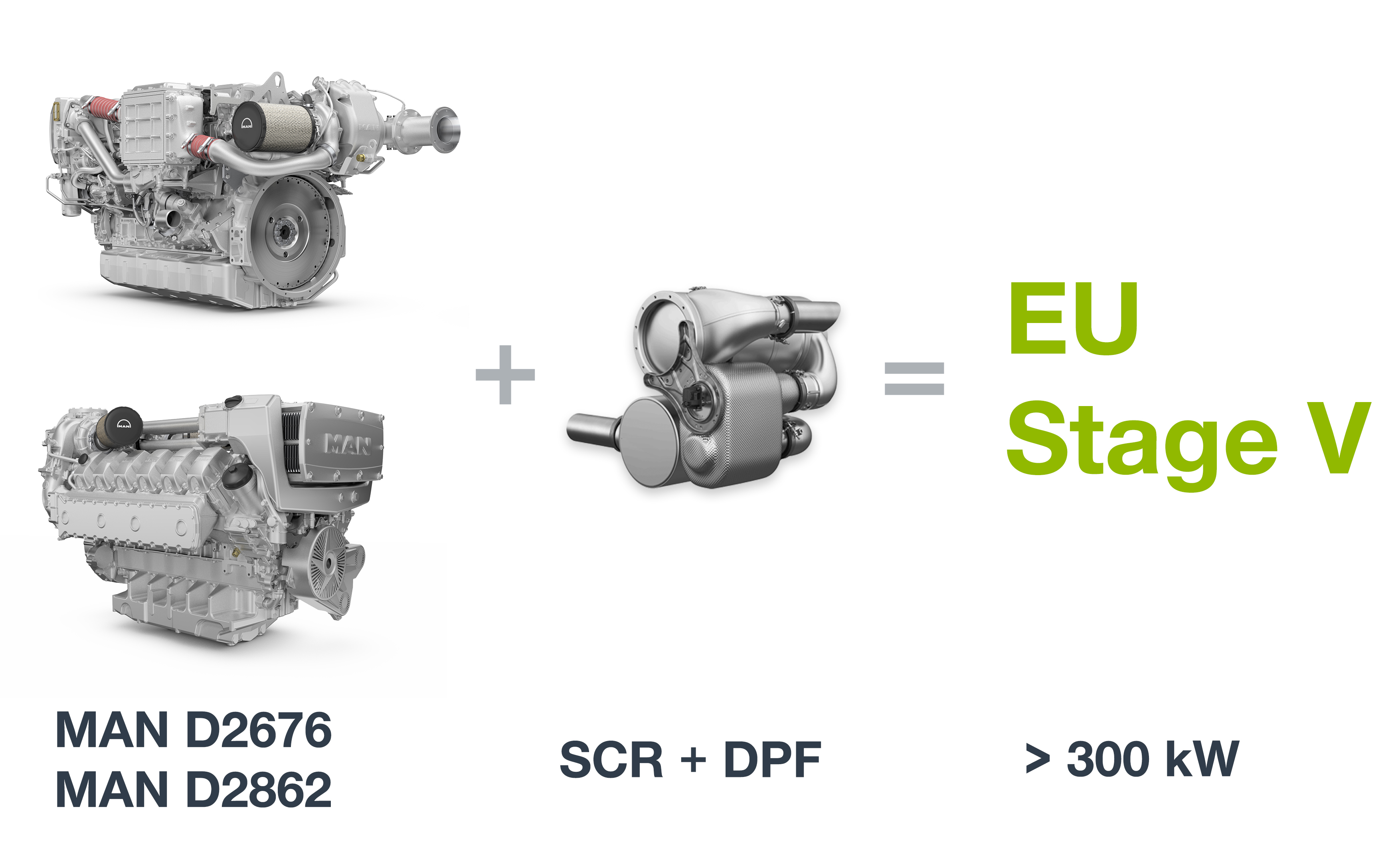 MAN Engines expands its portfolio to EU stage V engines for inland ...