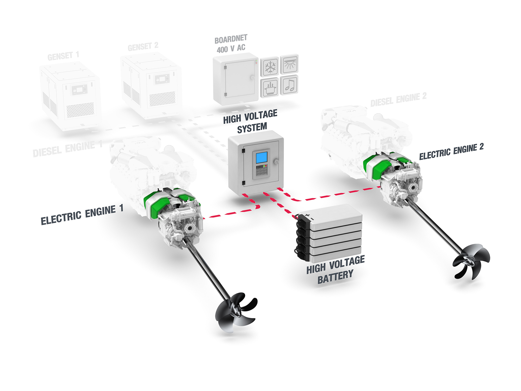 MAN Smart HYBRID Experience with up to 2,500 hp