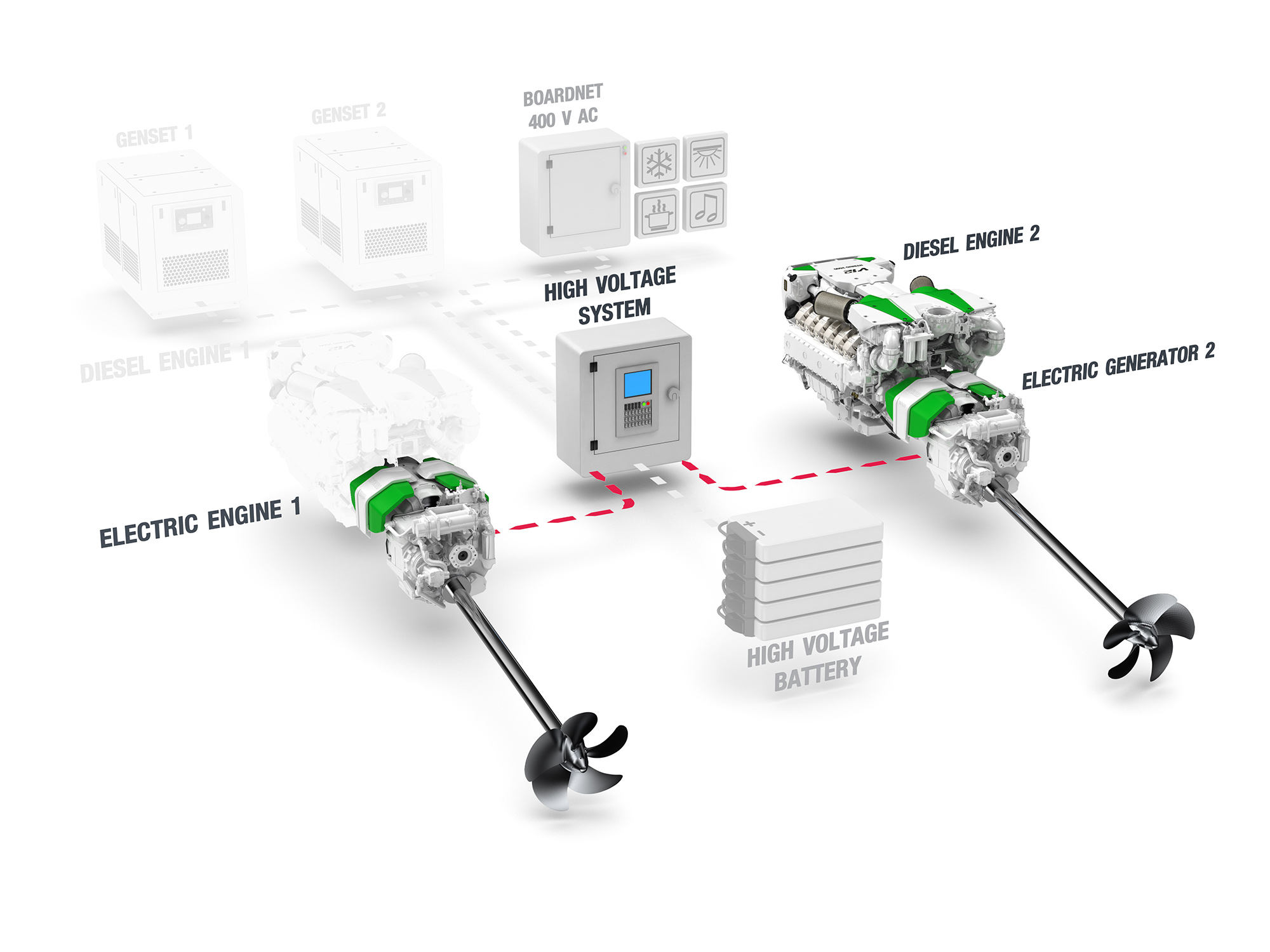 MAN Smart HYBRID Experience with up to 2,500 hp