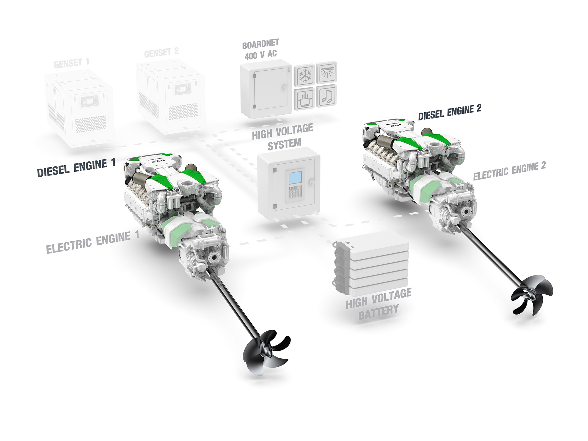 MAN Smart HYBRID Experience with up to 2,500 hp