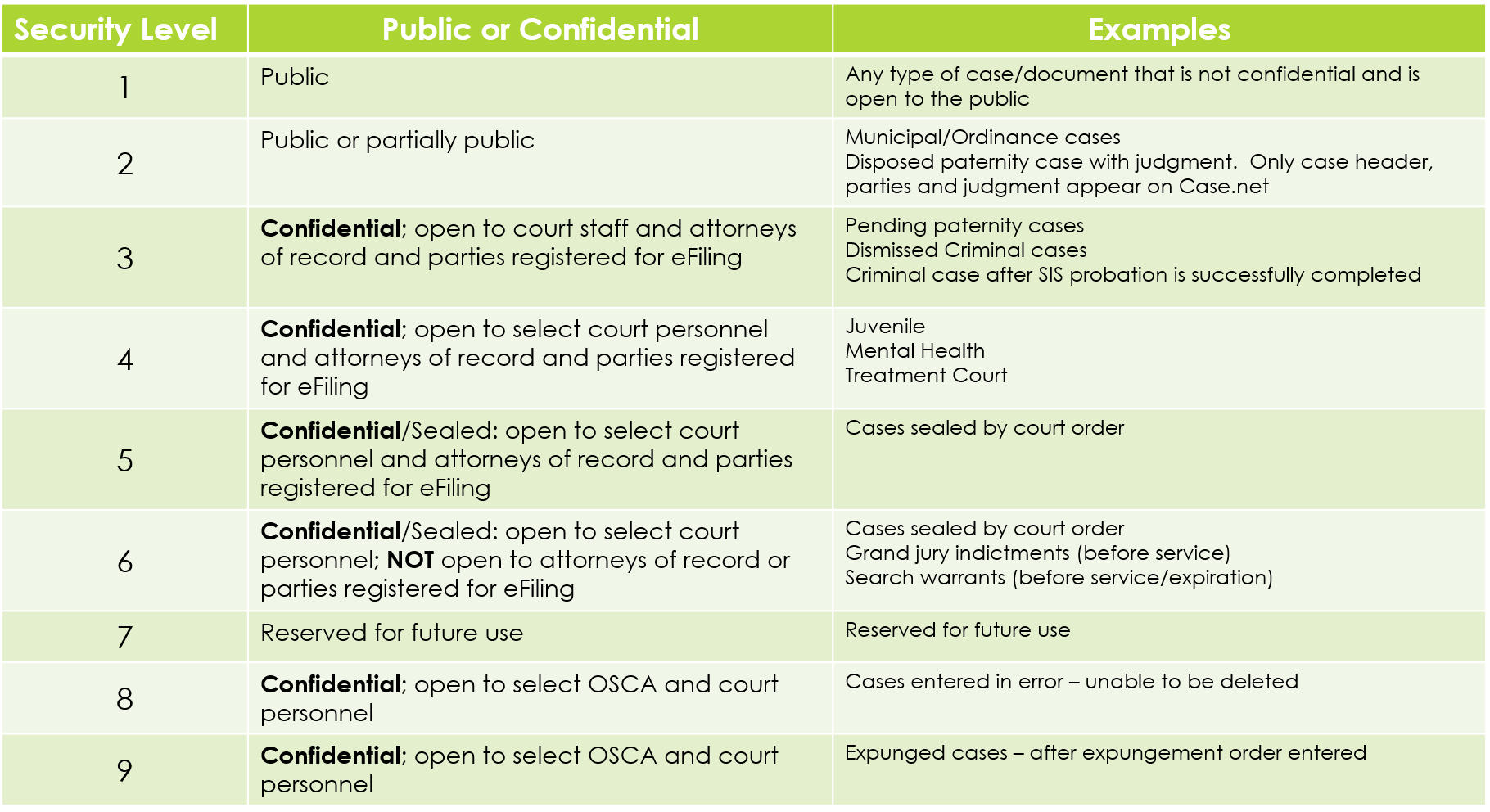 What you need to know about expanded remote public access