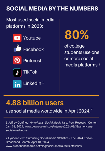Management matters: Social media for professionals