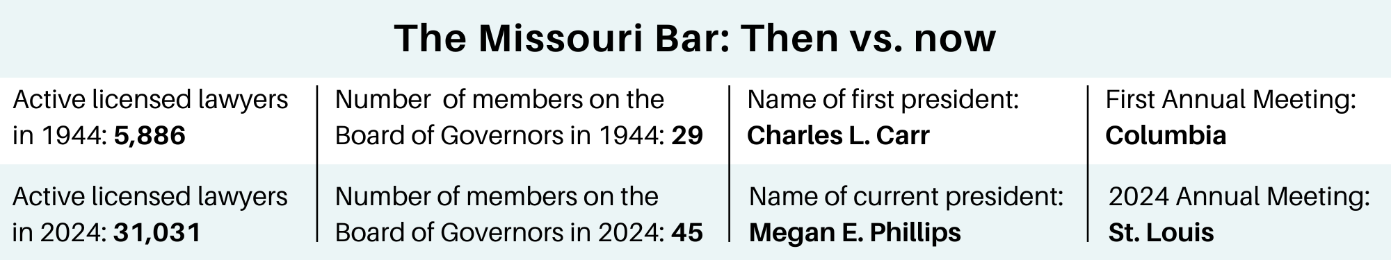 Executive summary: 80 years and counting