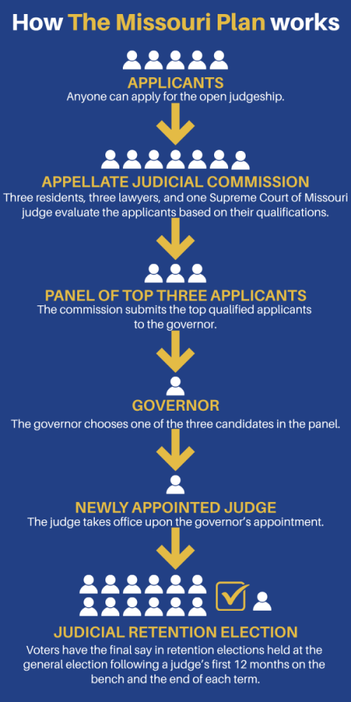 Understanding The Missouri Plan: A continued model for the nation