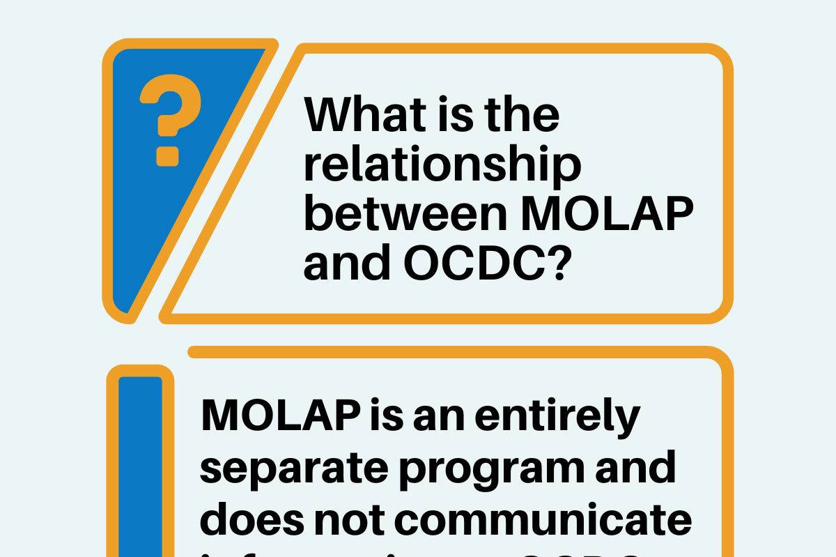 Answers to MOLAP FAQs