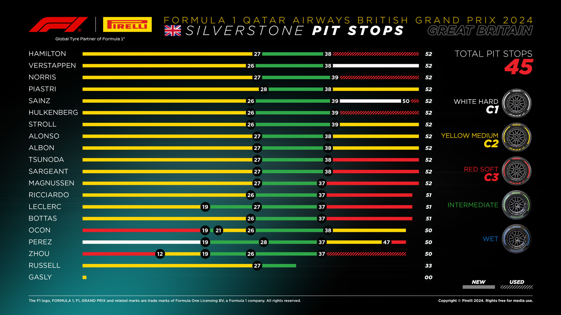 Sir Lewis wins a four-colour race at Silverstone