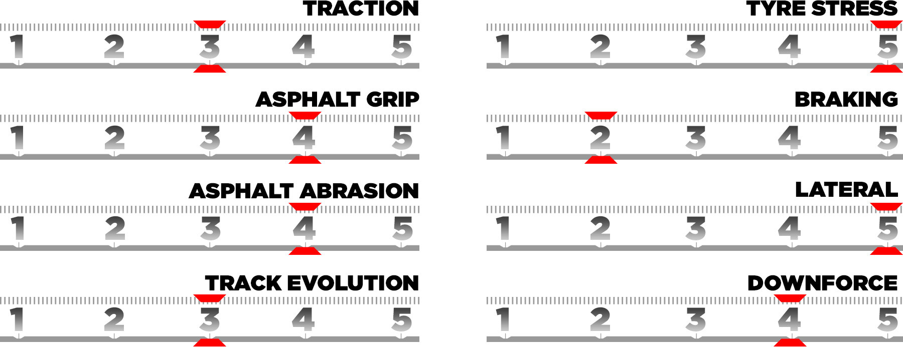 To Suzuka for something new and something old