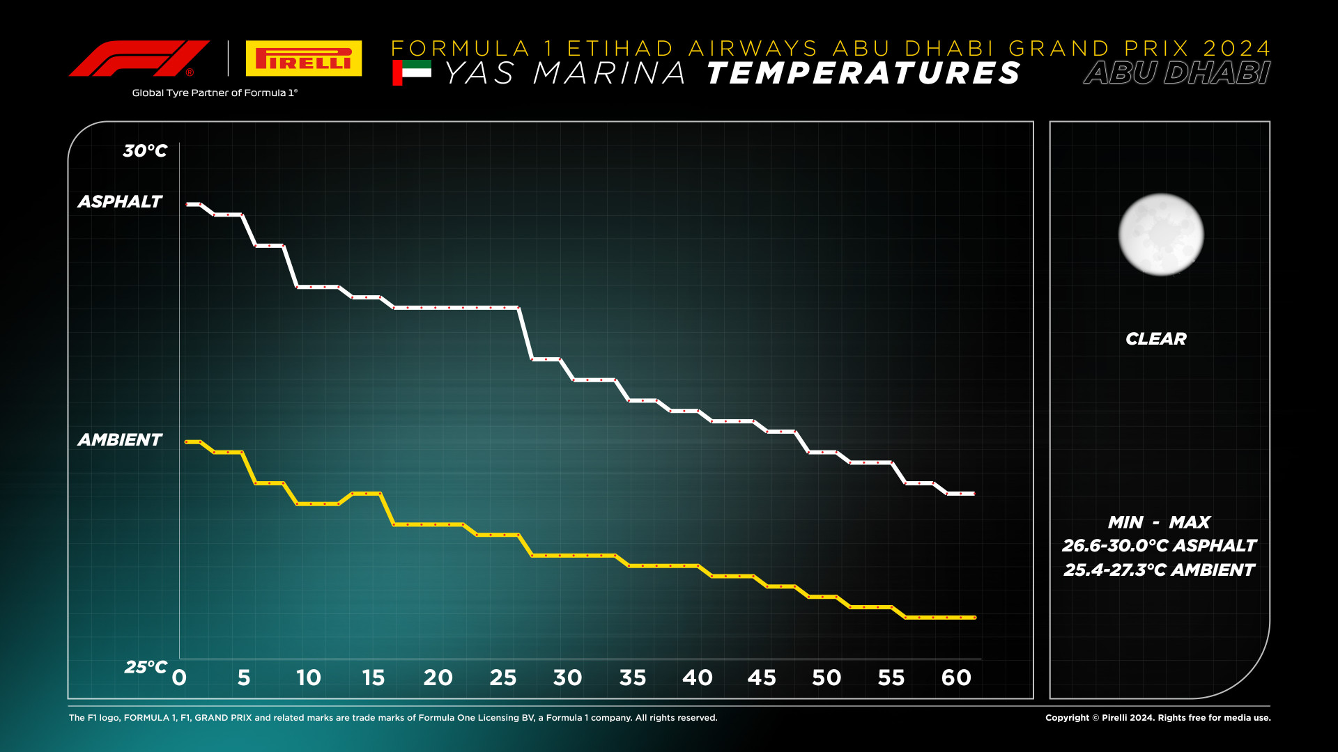 Maximum excitement in Abu Dhabi