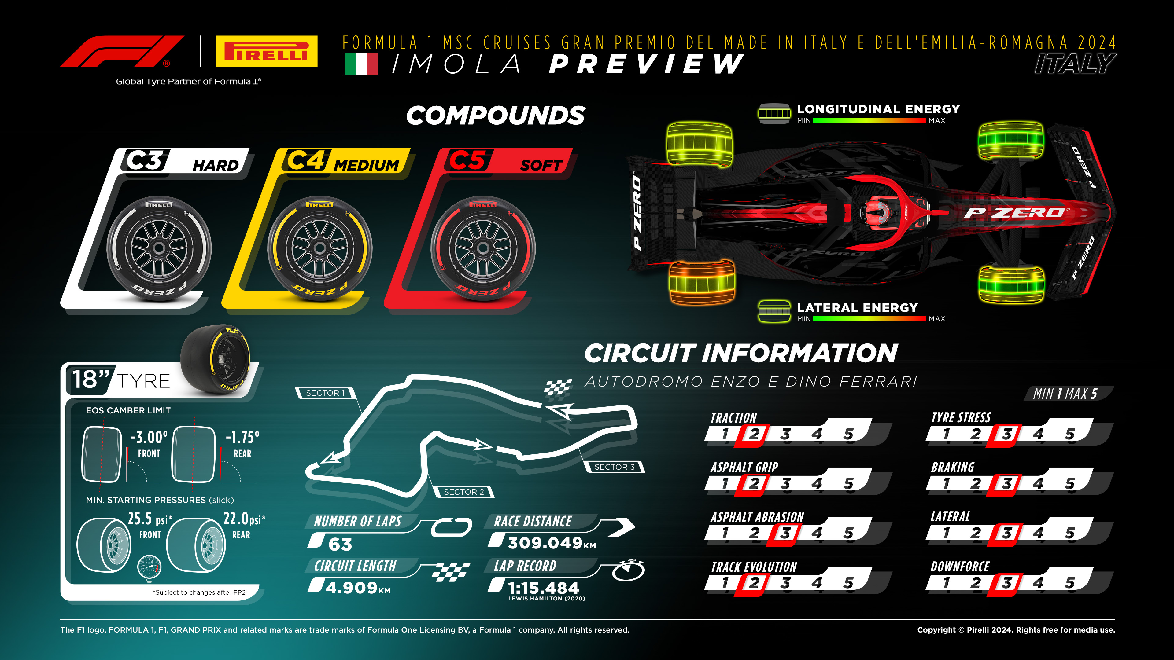 Formula 1 returns to Europe for an appointment with history