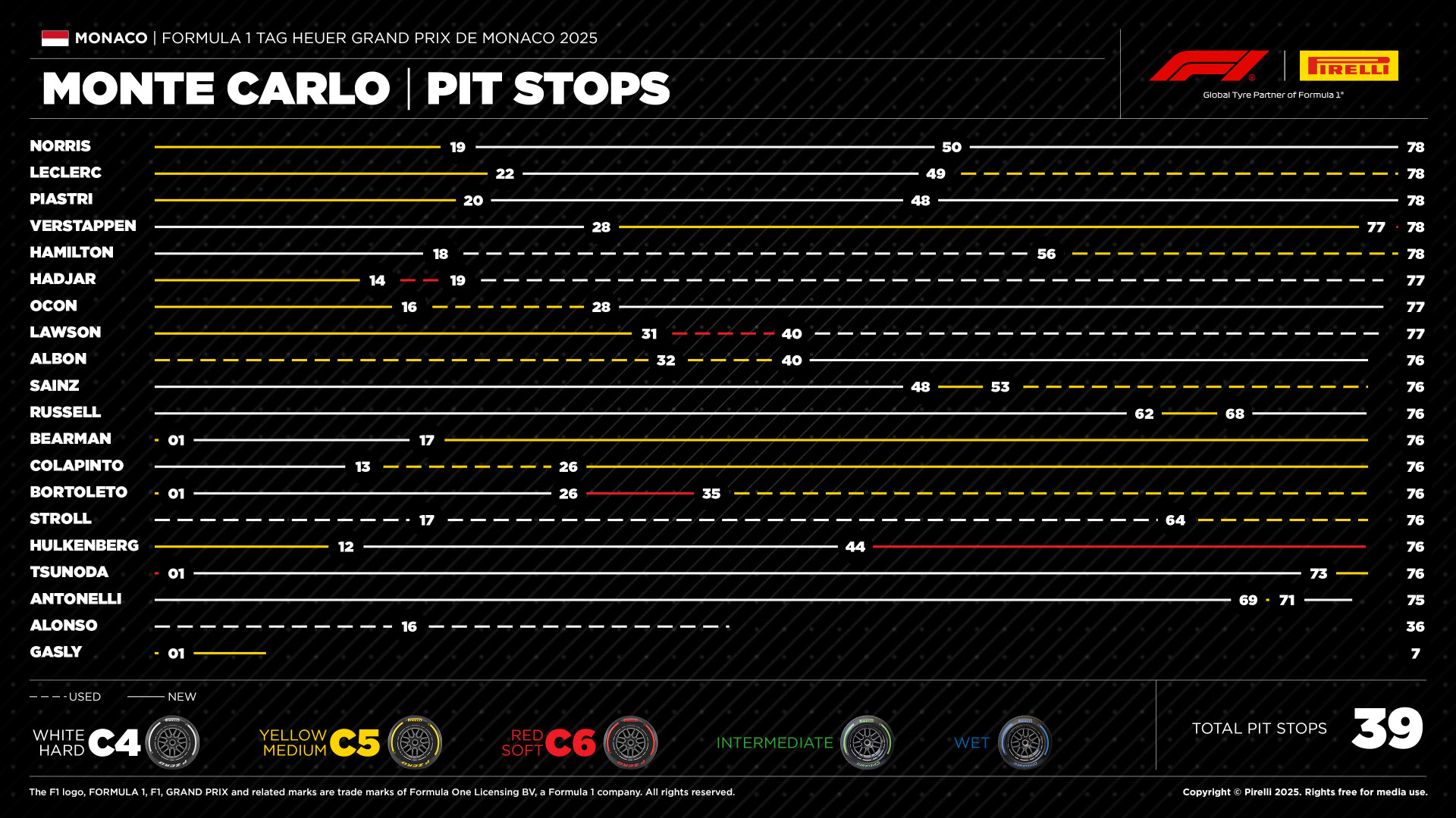 Norris wins the Push Me Pull You Grand Prix