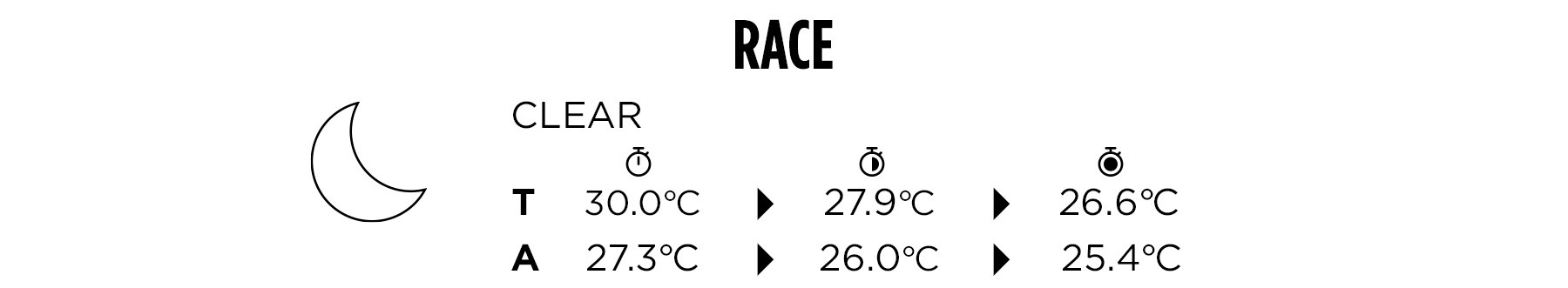 Maximum excitement in Abu Dhabi