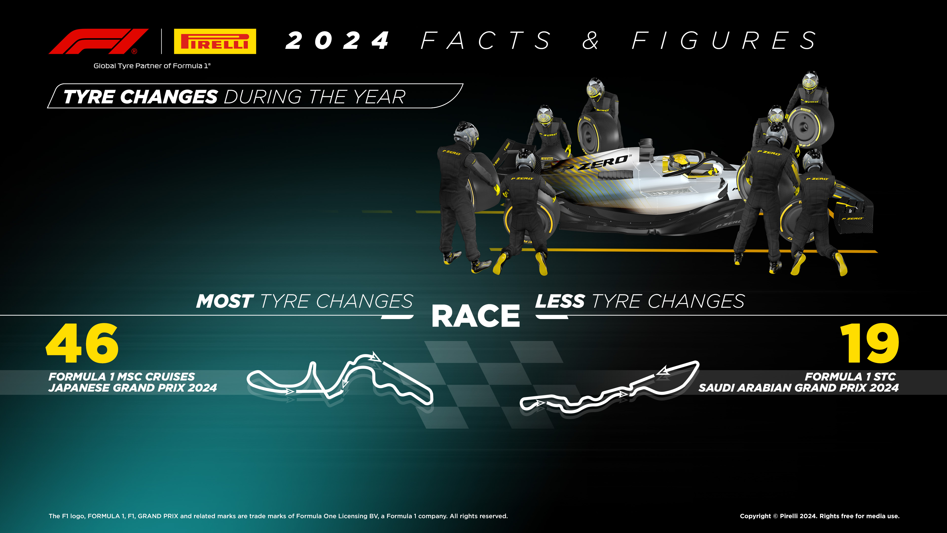 All the 2024 season stats: from the Earth to the Moon (almost) with ...