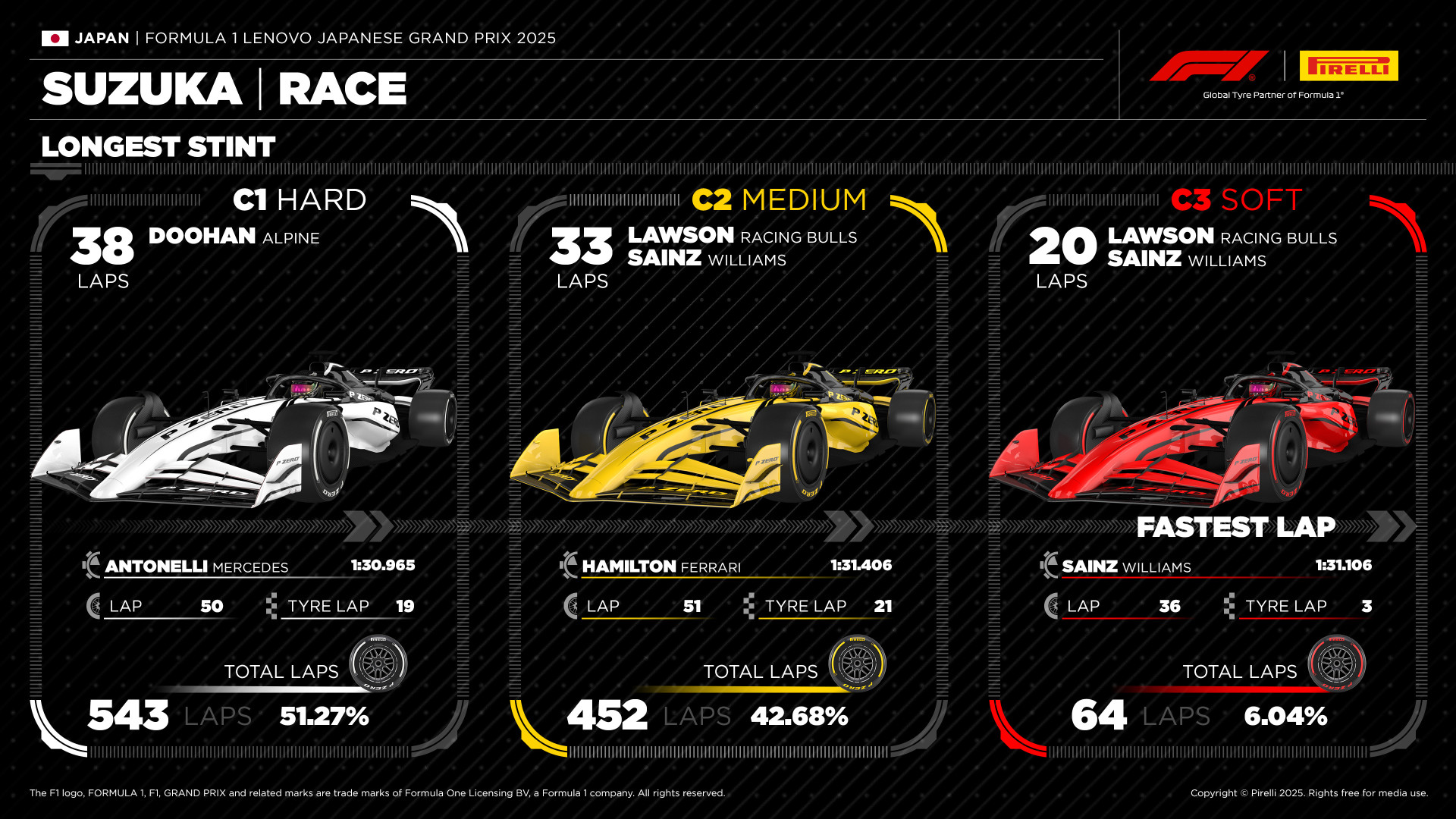 Four clean sweeps for Verstappen