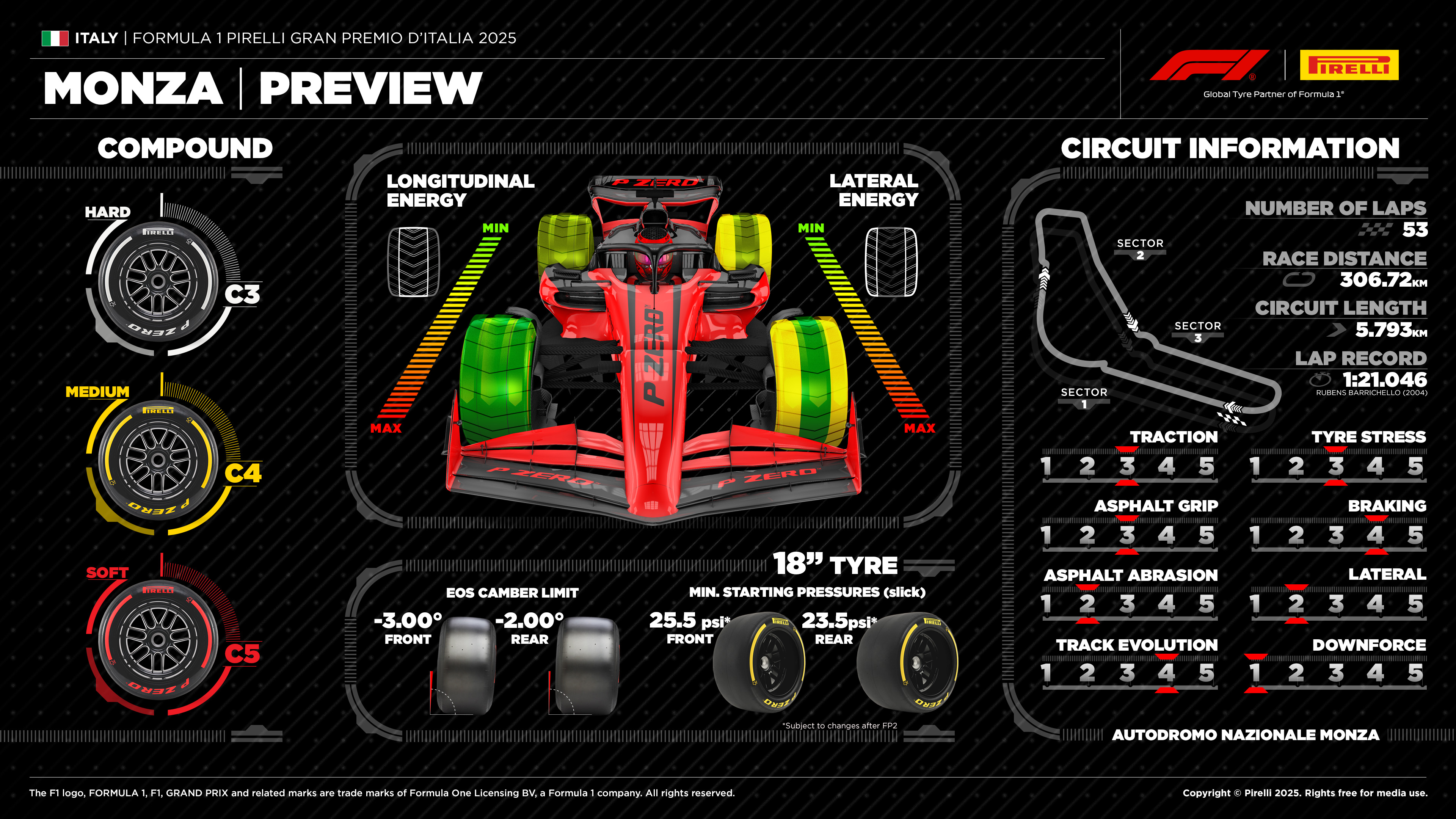 Art, history and speed, Monza gets ever more special