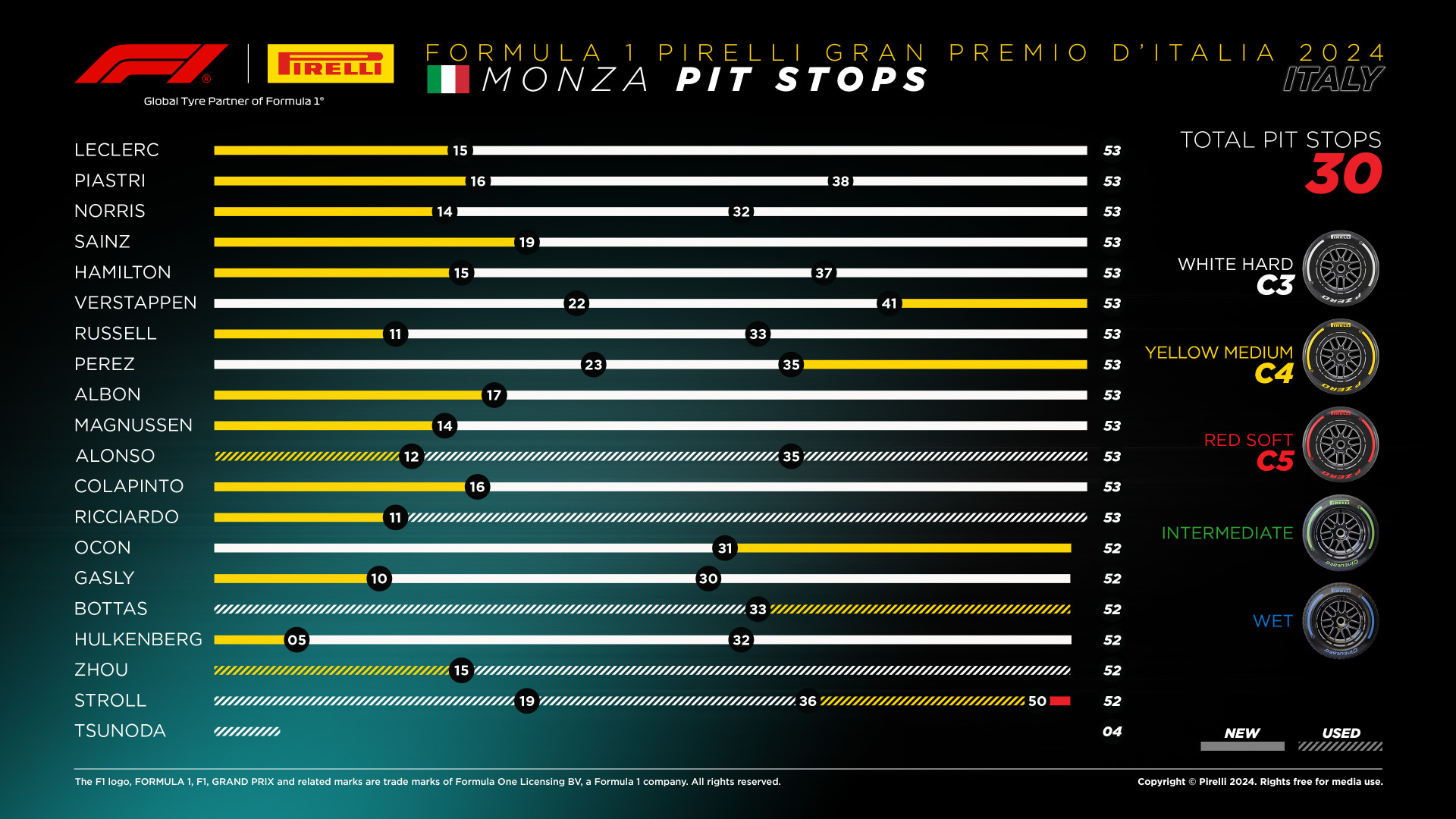 An affair of the heart