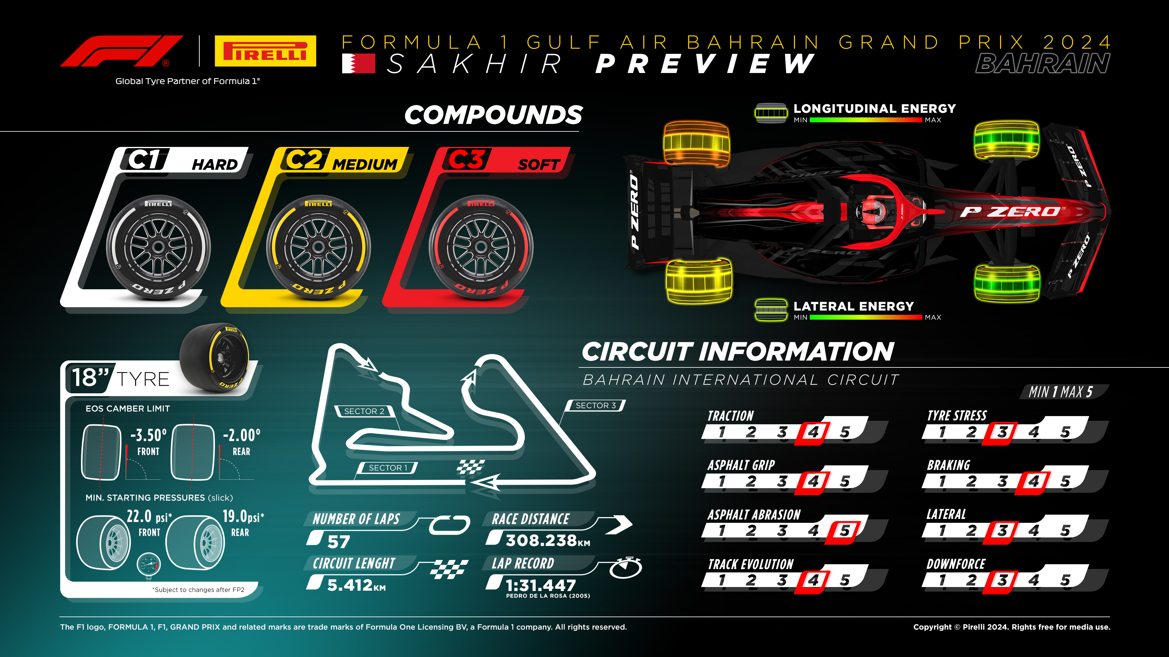 Longest season in Formula 1 history starts in Bahrain